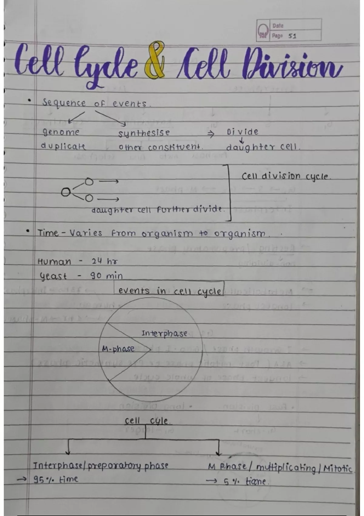 https://ncert.nic.in/textbook/pdf/kebo110.pdf - Cell cycle and divison ...