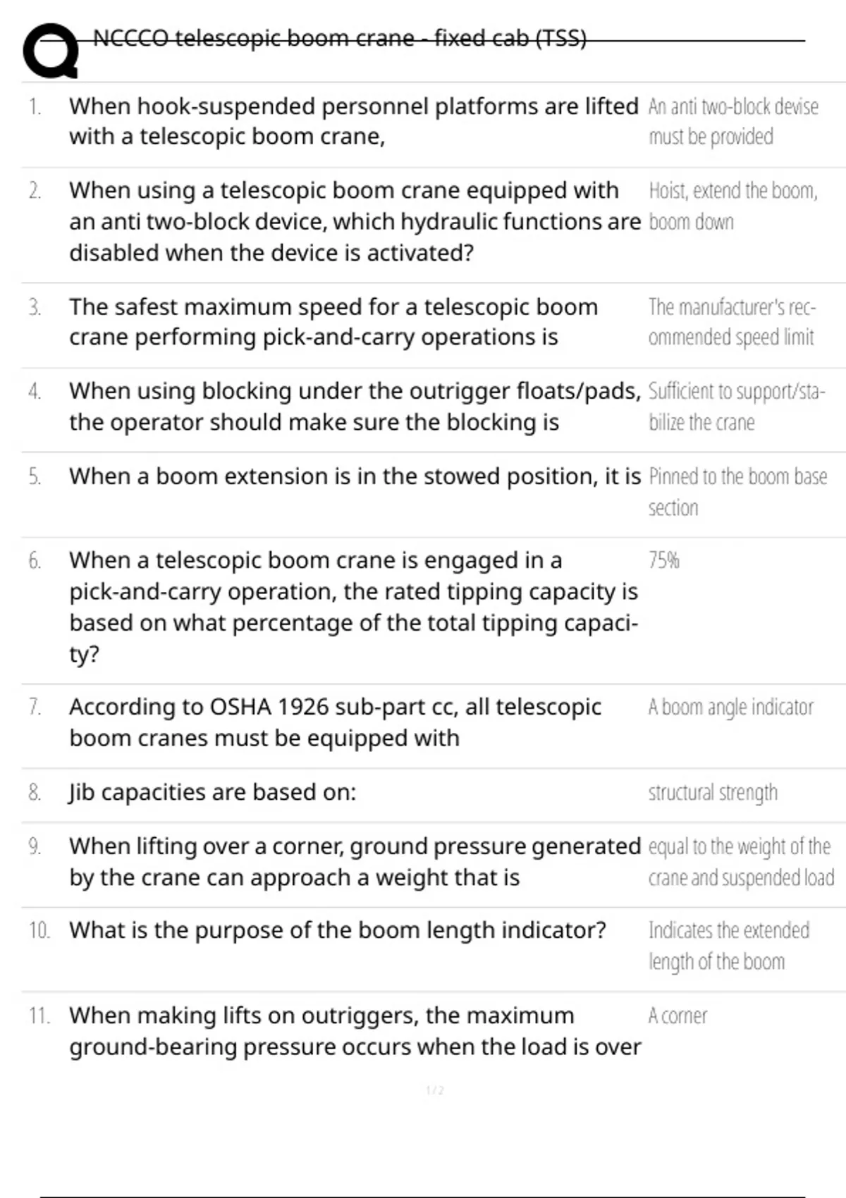 NCCCO telescopic boom crane - fixed cab (TSS) - Nccco - Stuvia US