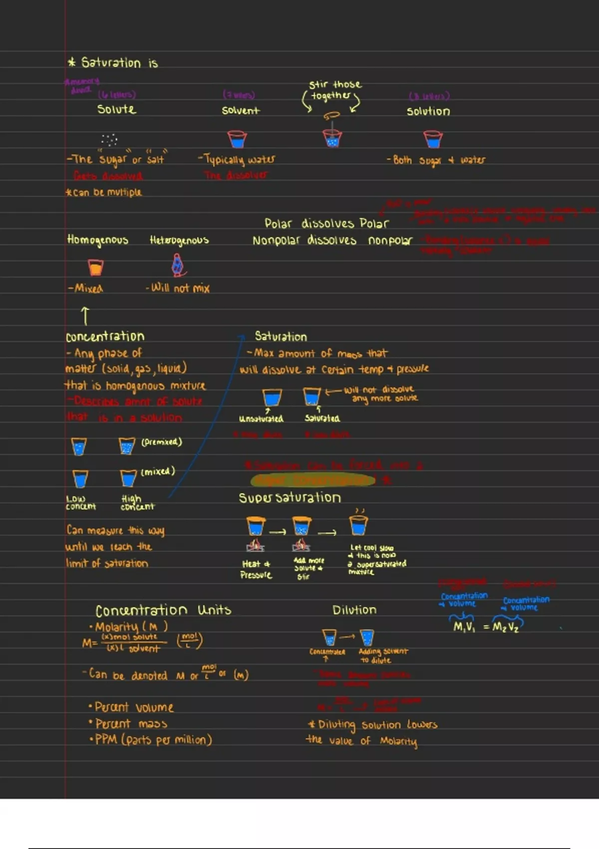 Summary Saturation Notes - Chemistry - Stuvia US