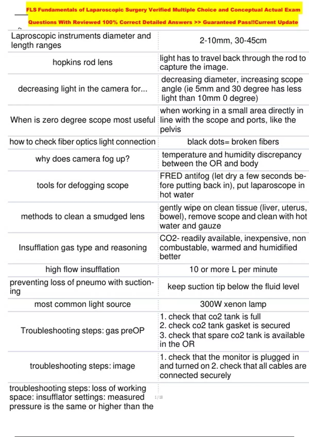 FLS Fundamentals of Laparoscopic Surgery Verified Multiple Choice and ...