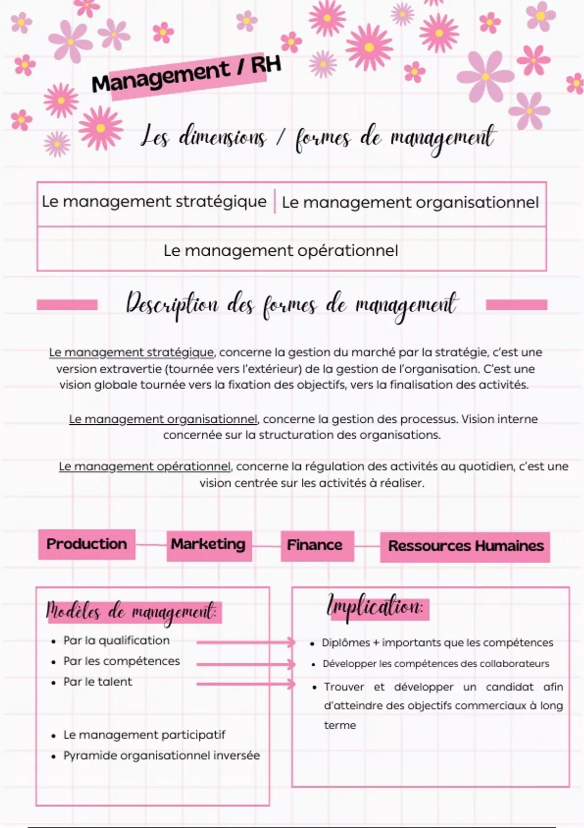 Résumé Fiche de révision - Management des RH, culture et style de ...