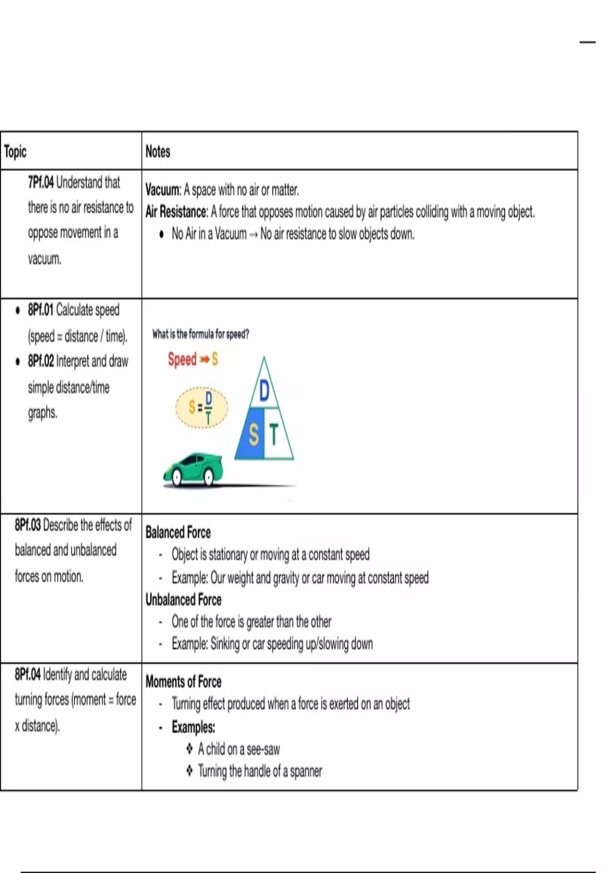 All You Need To Know For Checkpoint Physics Year 7-8 Science Cambridge ...