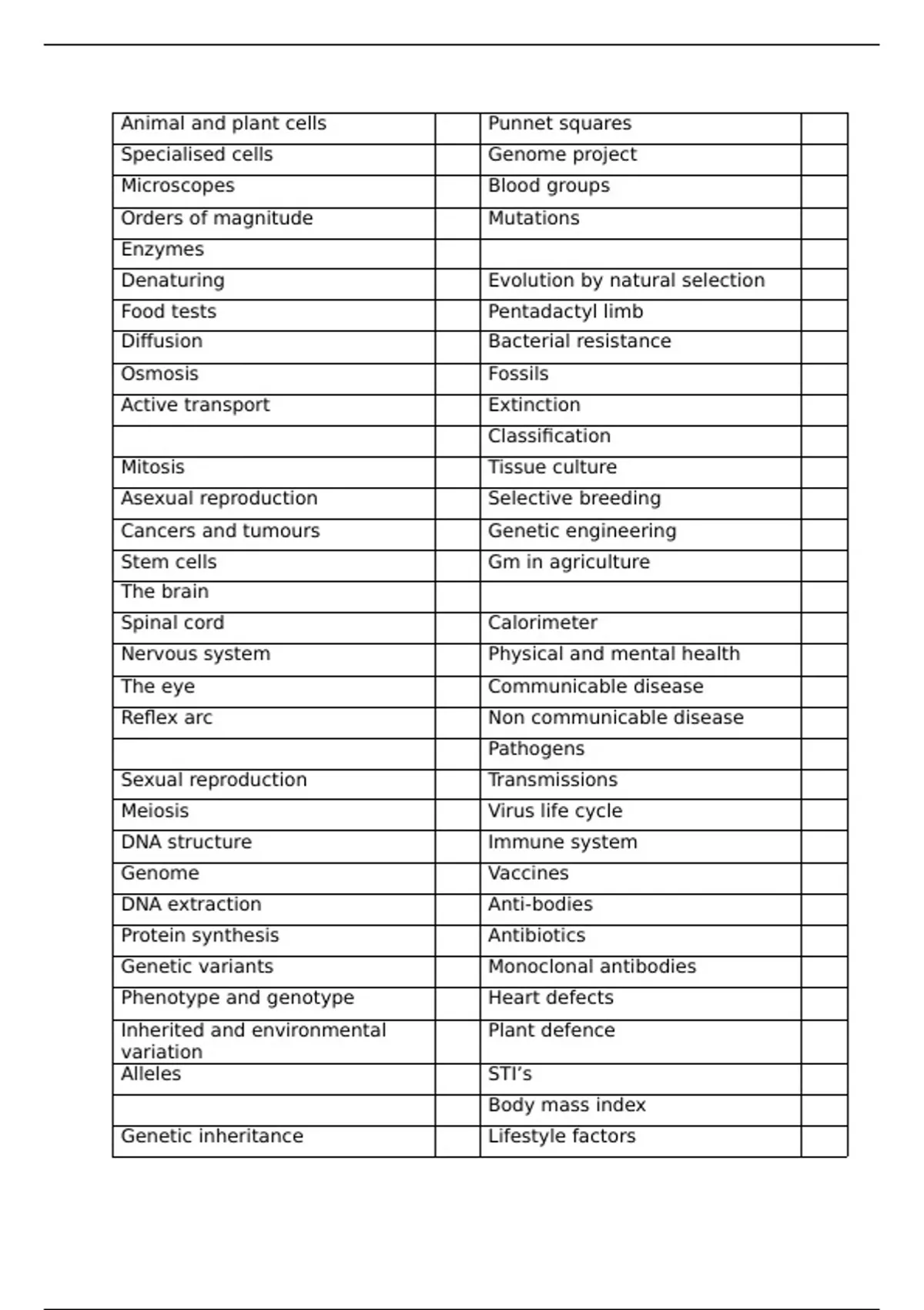 Summary Edexcel biology paper 1 topic list - Biology - Stuvia UK