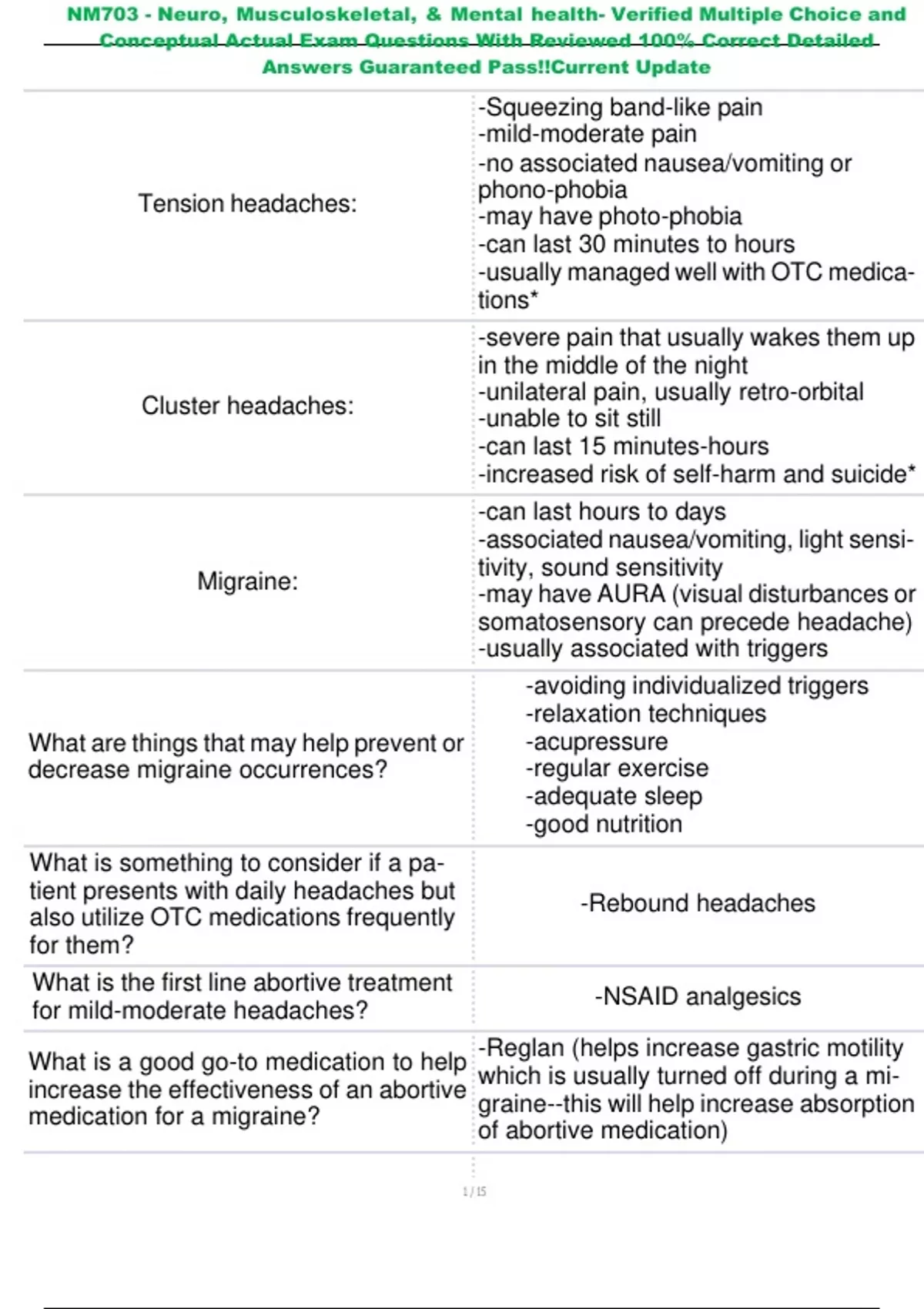 NM703 - Neuro, Musculoskeletal, & Mental health- Verified Multiple ...
