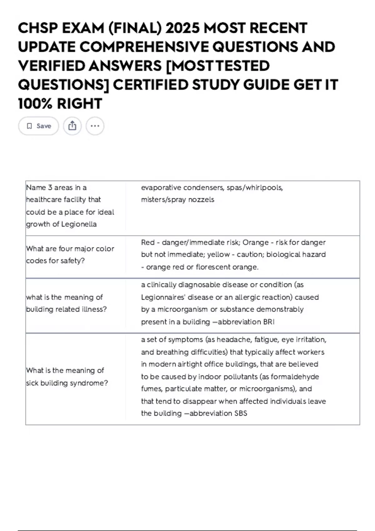 CHSP FINAL EXAM 2025 MOST RECENT UPDATED COMPREHENSIVE QUESTIONS AND ...