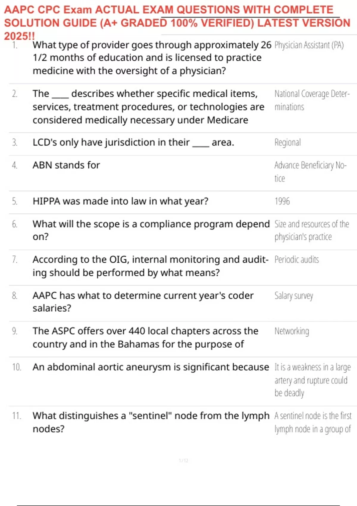 AAPC CPC Exam ACTUAL EXAM QUESTIONS WITH COMPLETE SOLUTION GUIDE (A+ ...