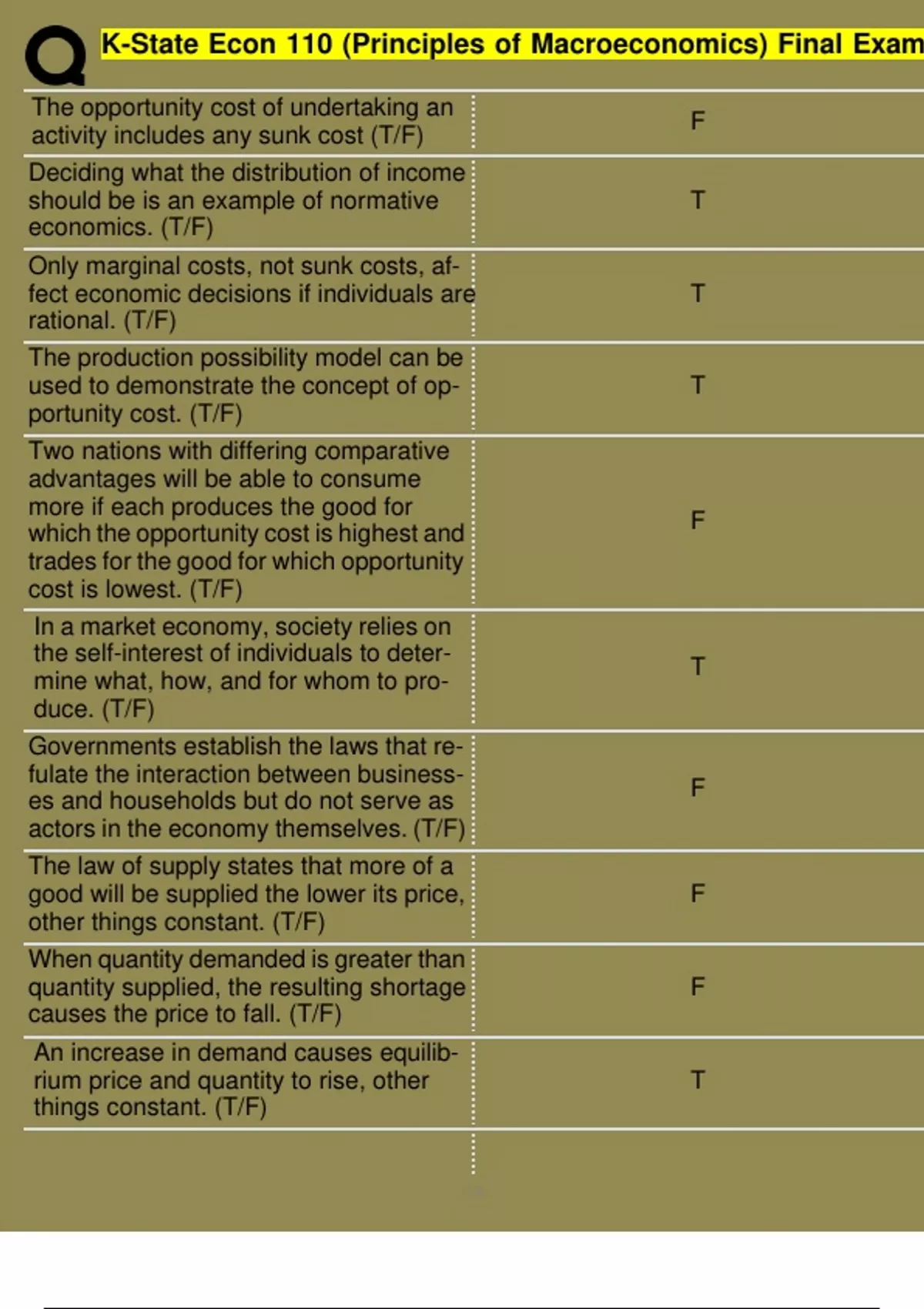 K-State Econ 110 (Principles of Macroeconomics) Final Exam Study Guide ...