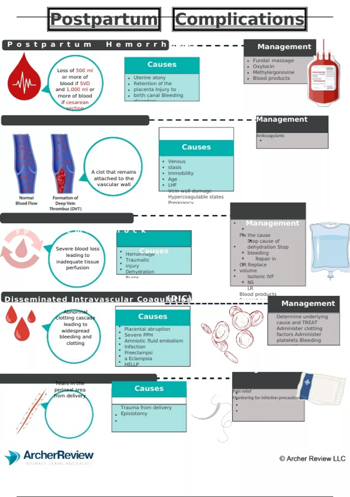 Postpartum Complications: Hemorrhage Management & Causes (MED 101 ...