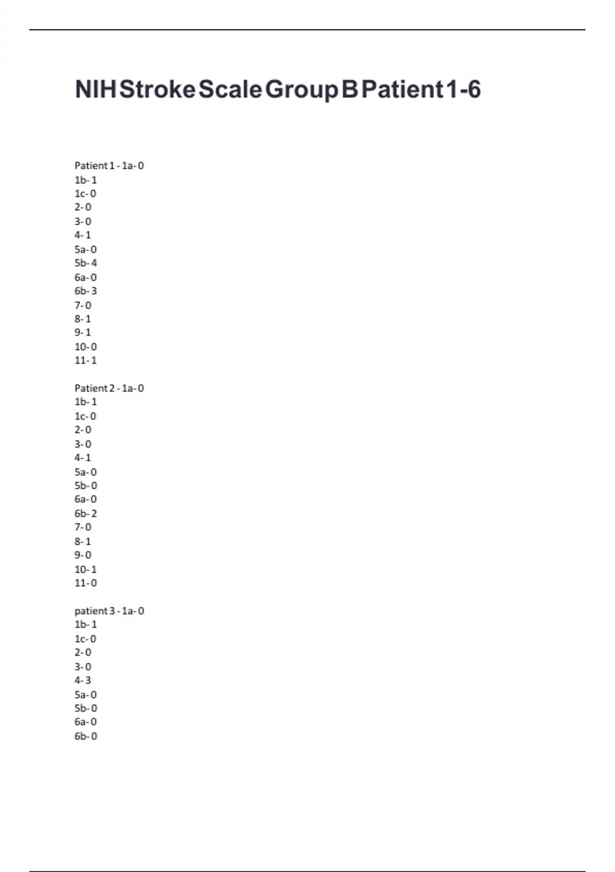 NIH Stroke Scale Group B Patient 1-6 - NIH Stroke Scale Group B Patient ...