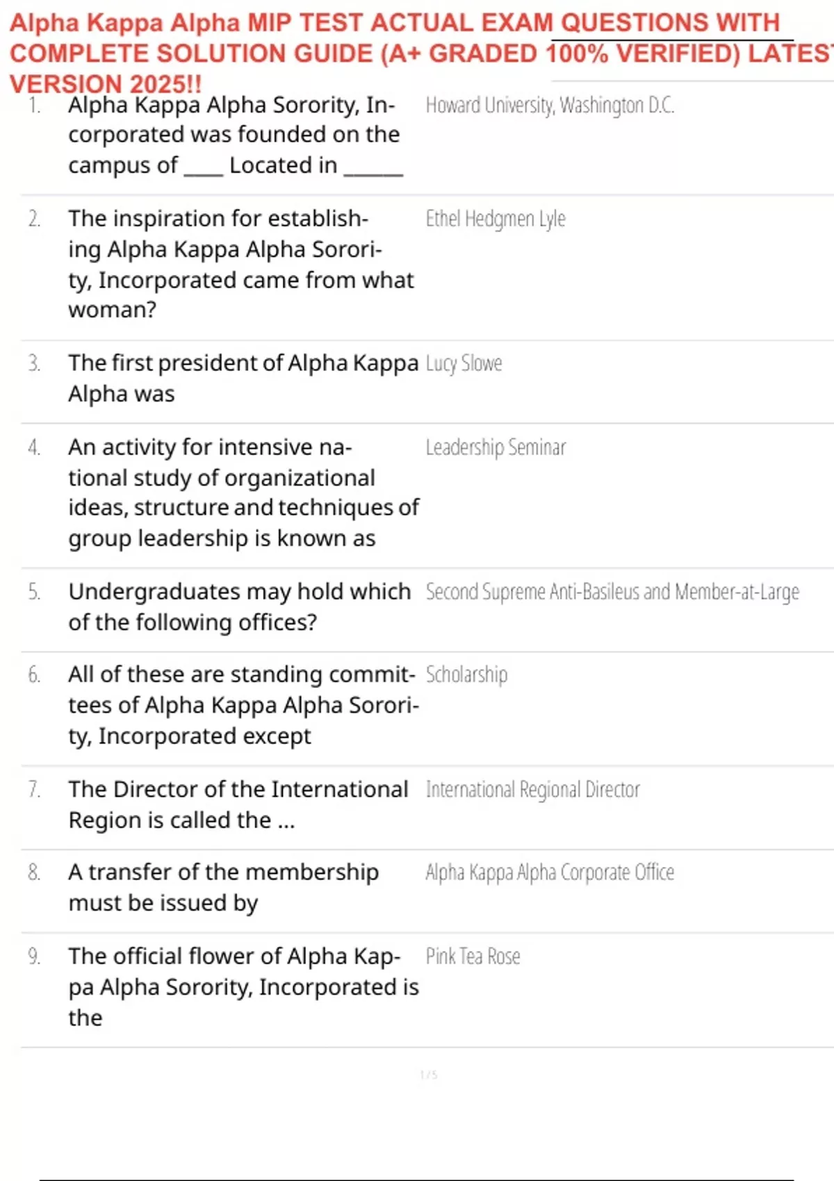 Alpha Kappa Alpha MIP TEST ACTUAL EXAM QUESTIONS WITH COMPLETE SOLUTION ...