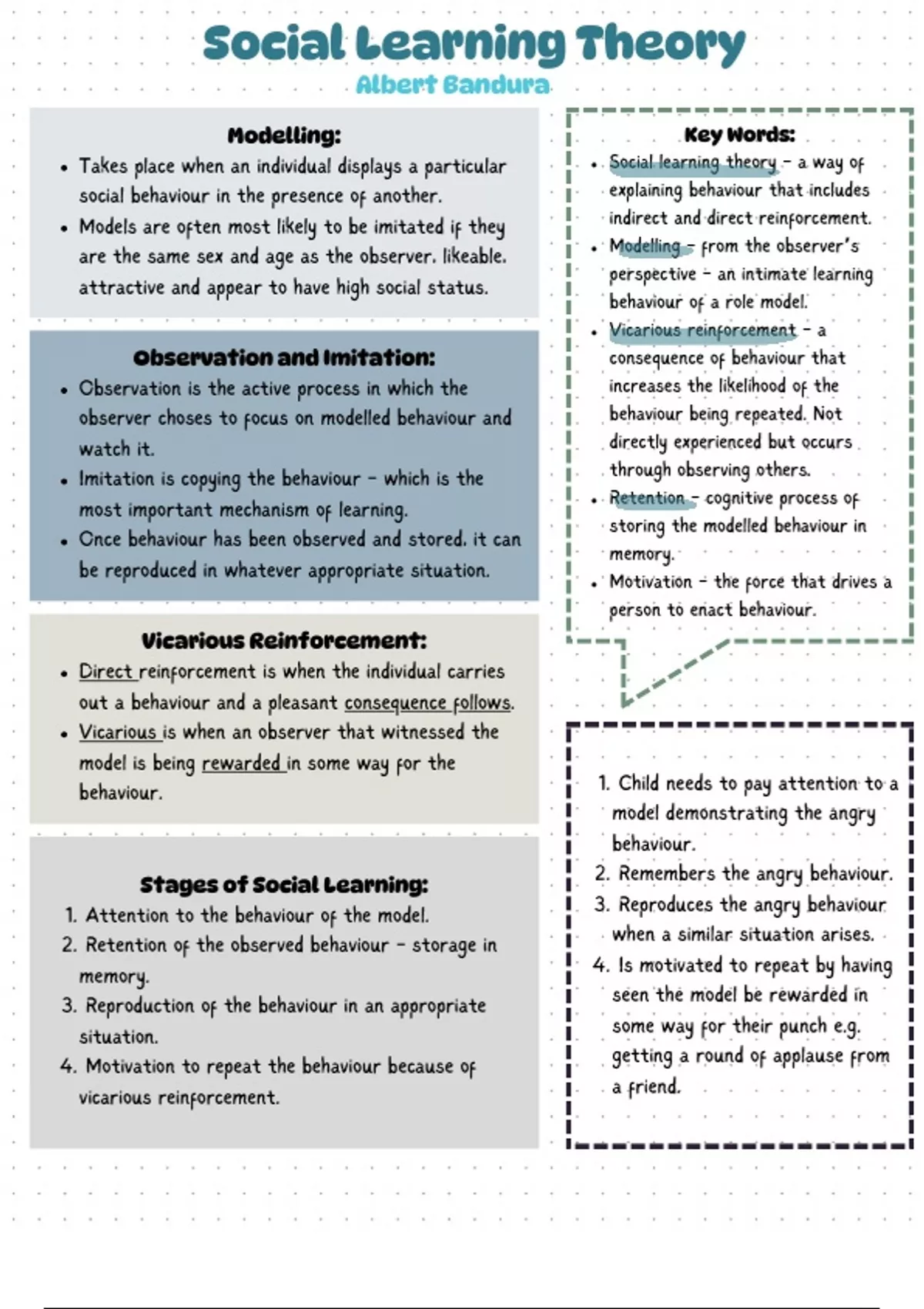 Summary Social Learning Theory - Unit 4 - Learning theories - Stuvia UK