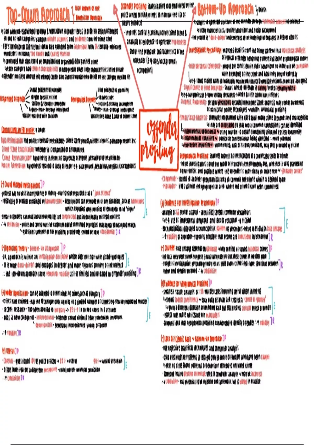 Summary AQA A Level Psychology Forensic Psychology Mind Maps ...