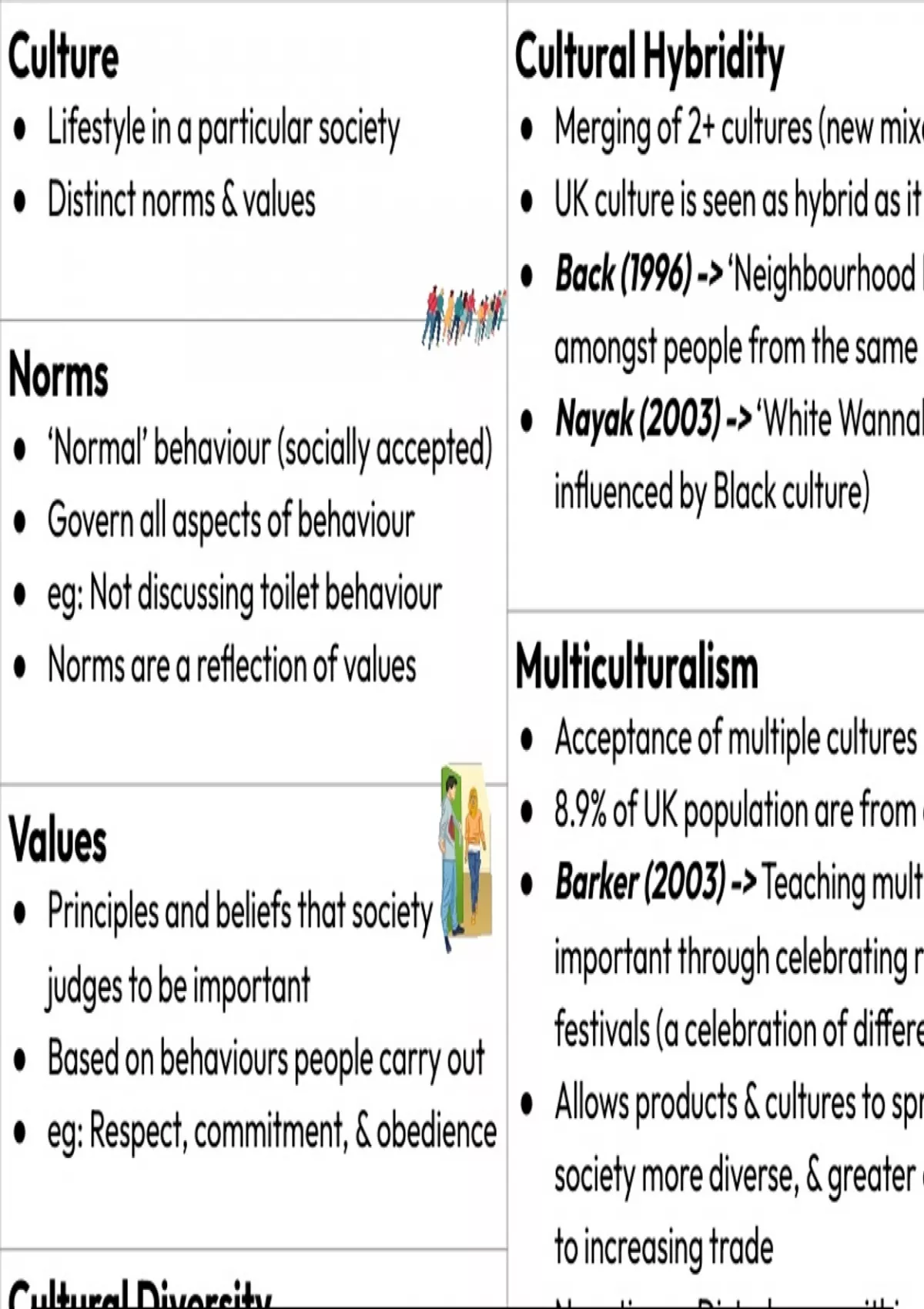 Summary Culture & Identity Knowledge Organiser - AS Unit G671 ...