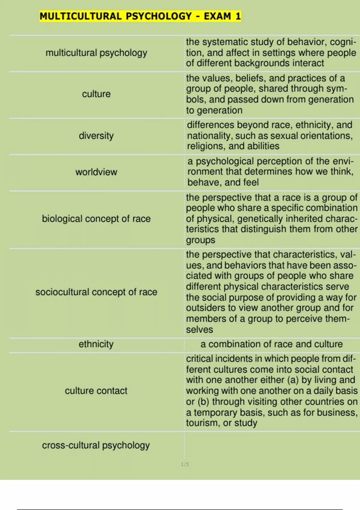 Test bank; Core Concepts in Multicultural Psychology: Definitions ...