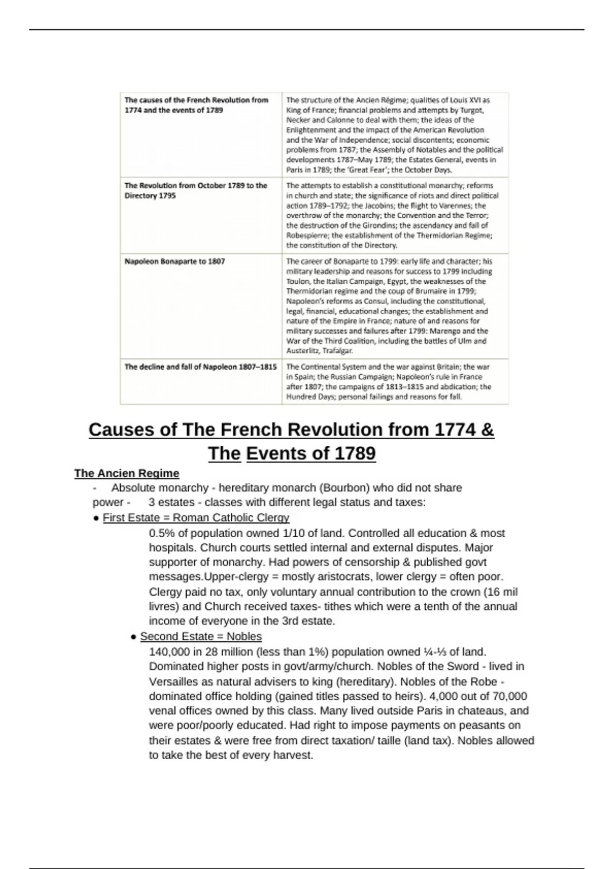 Summary notes OCR A Level History The French Revolution and Napoleon ...