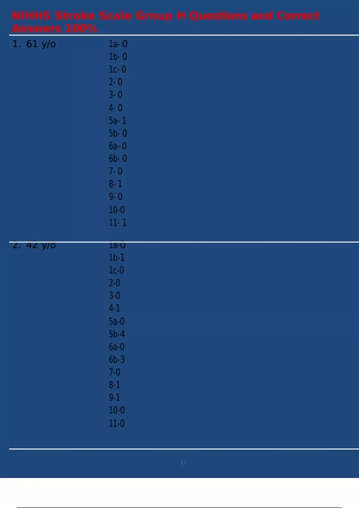 NIHHS Stroke Scale Group H Questions and Correct Answers 100% - NIH ...