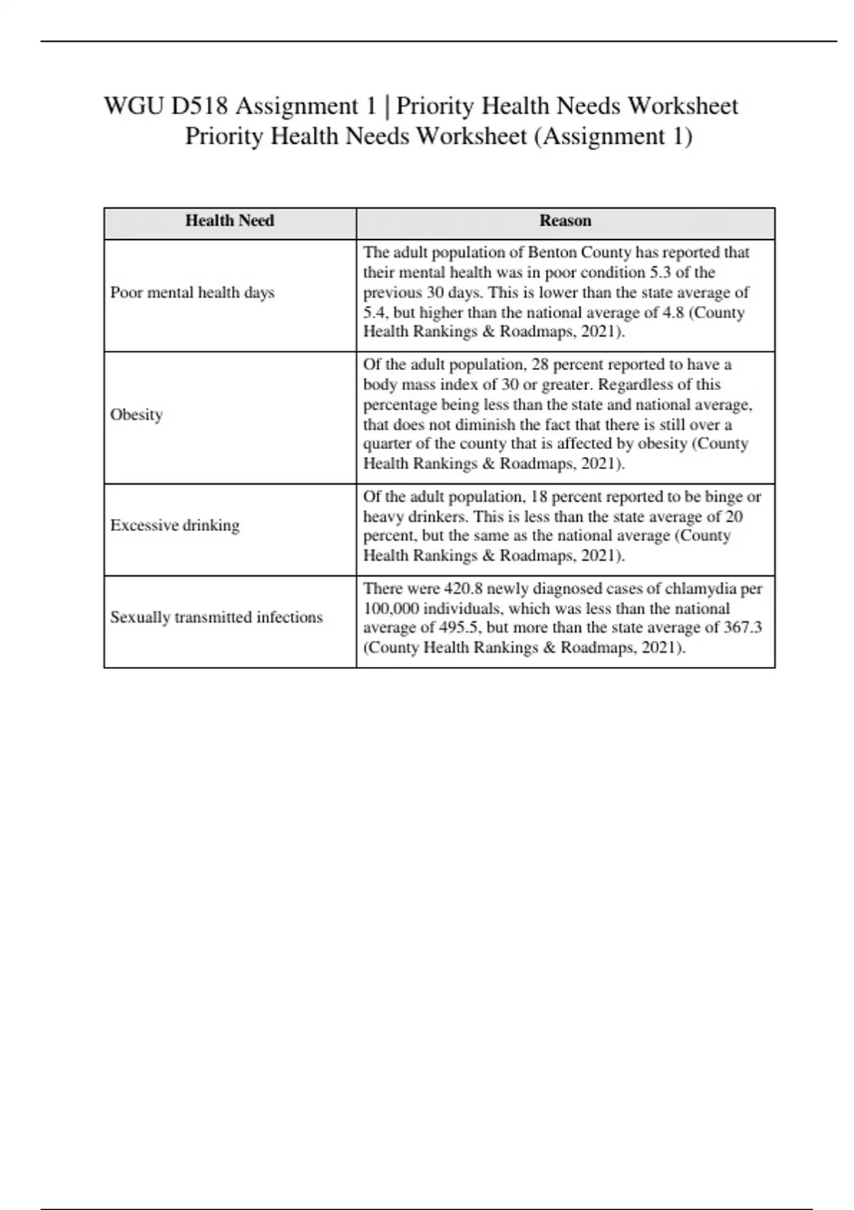 WGU D518 Assignment 1 ,2,3,4 and 5 Bundle with complete solutions ...