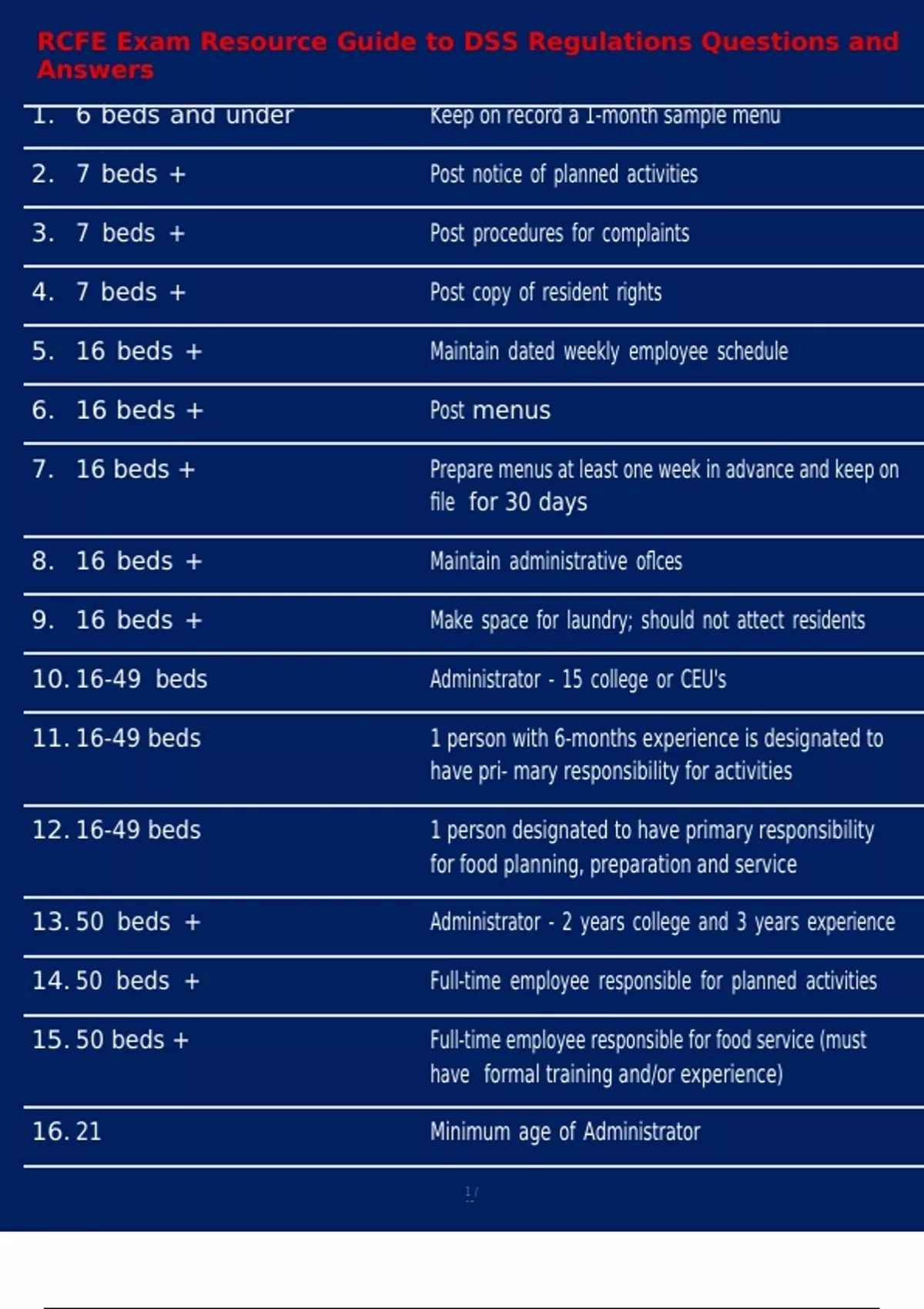 RCFE Exam Resource Guide to DSS Regulations Questions and Answers ...