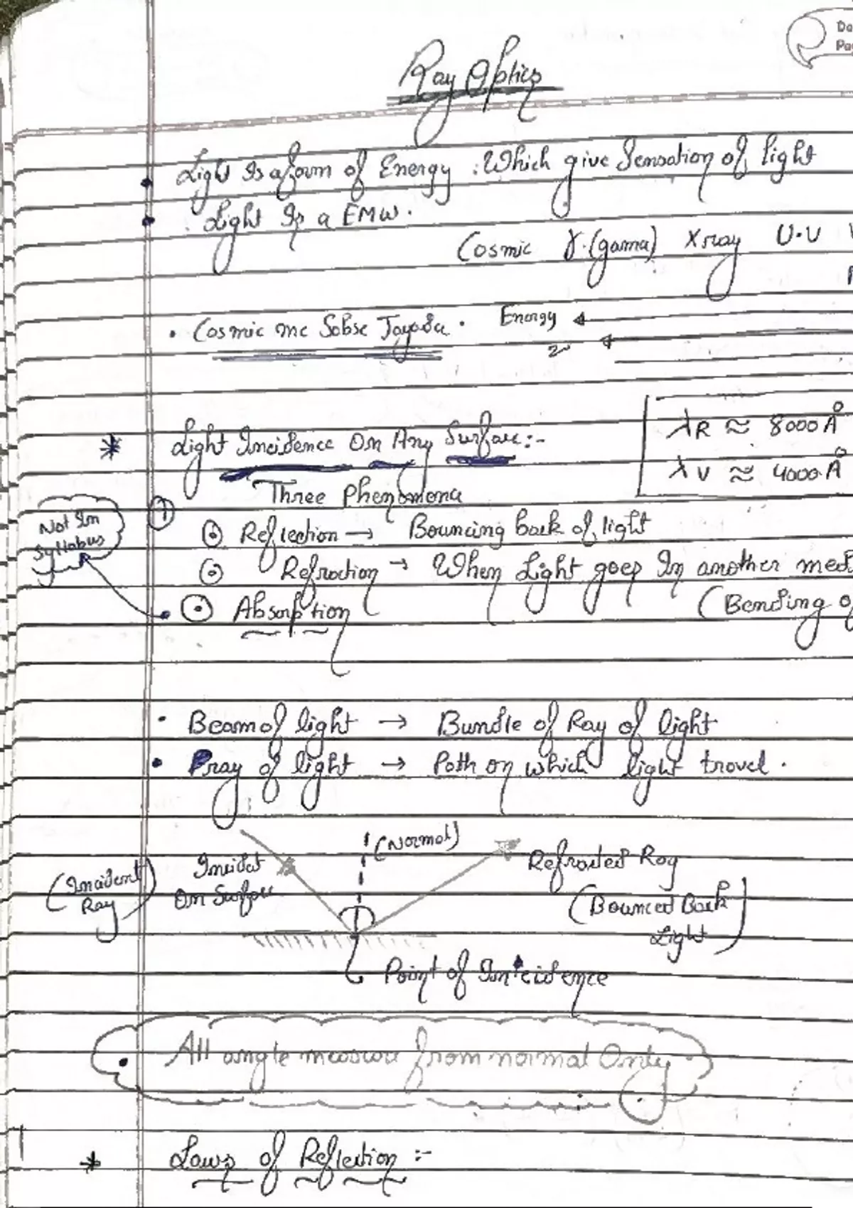 Complete Optics Bundle – Ray & Wave Optics | CBSE Class 12 Physics ...