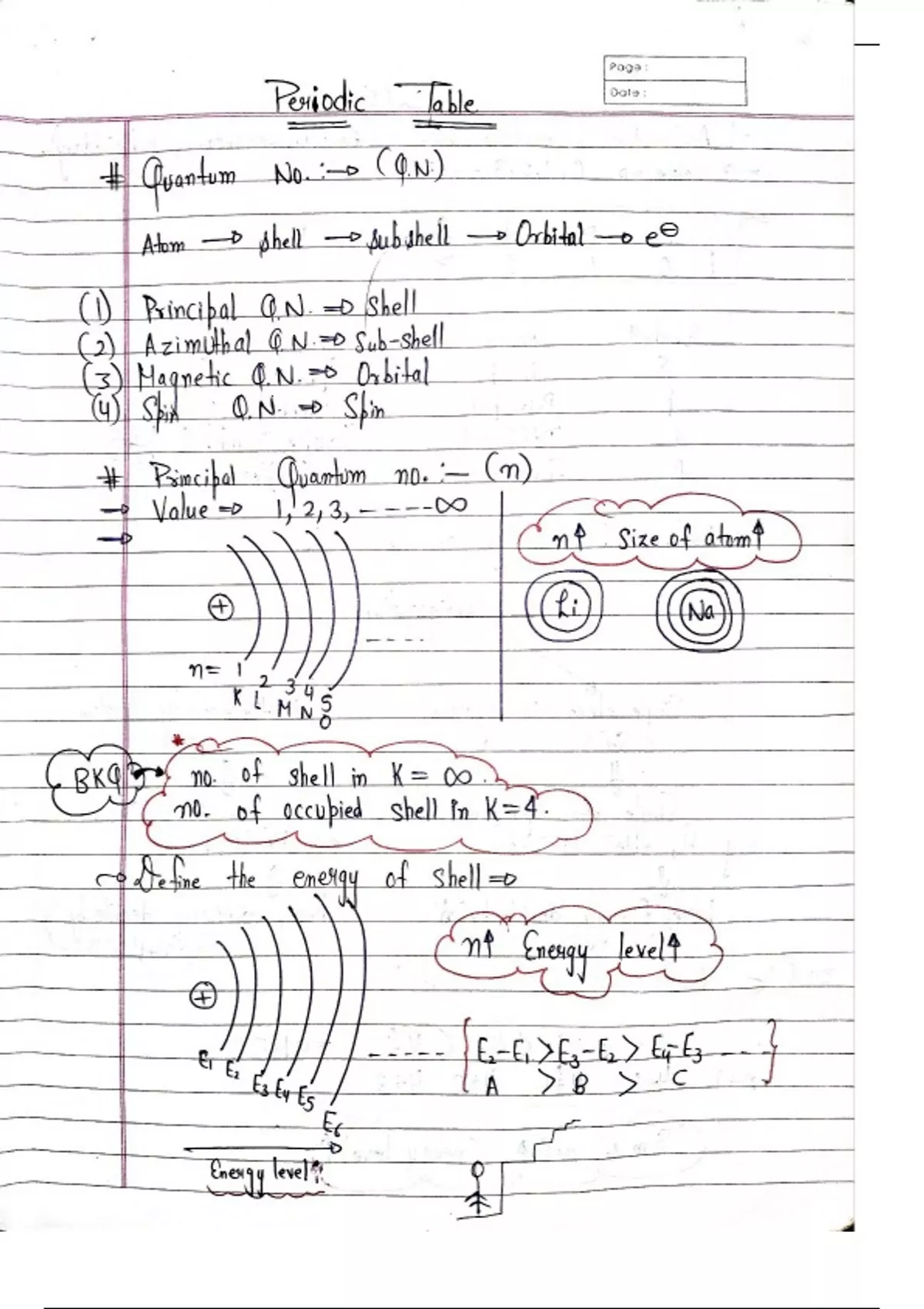 Periodic Table - Class 11 Chemistry Notes for JEE,NEET & Boards - PCM ...