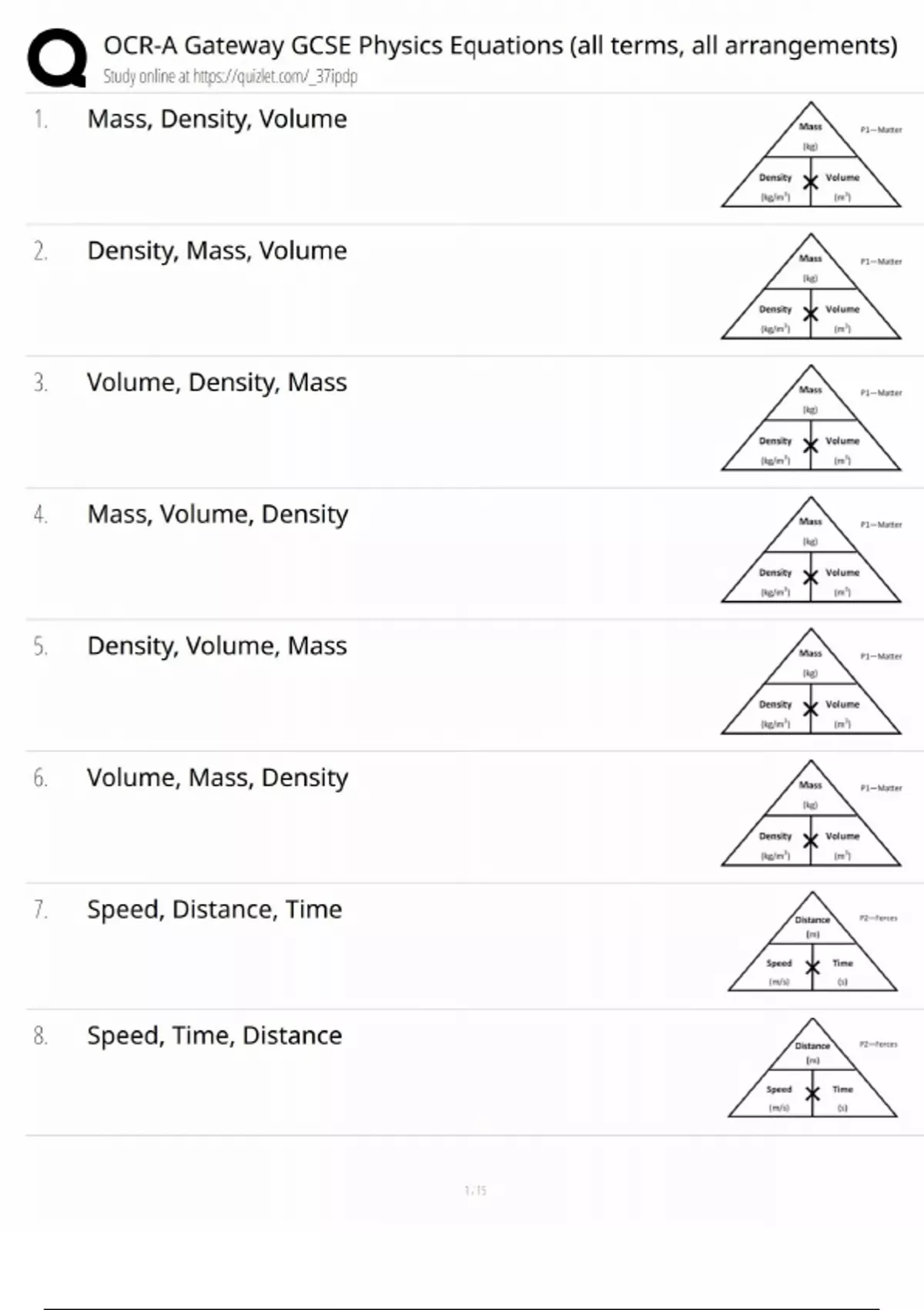 OCR-A Gateway GCSE Physics Equations / Score 100% / 2025 Update / Full ...