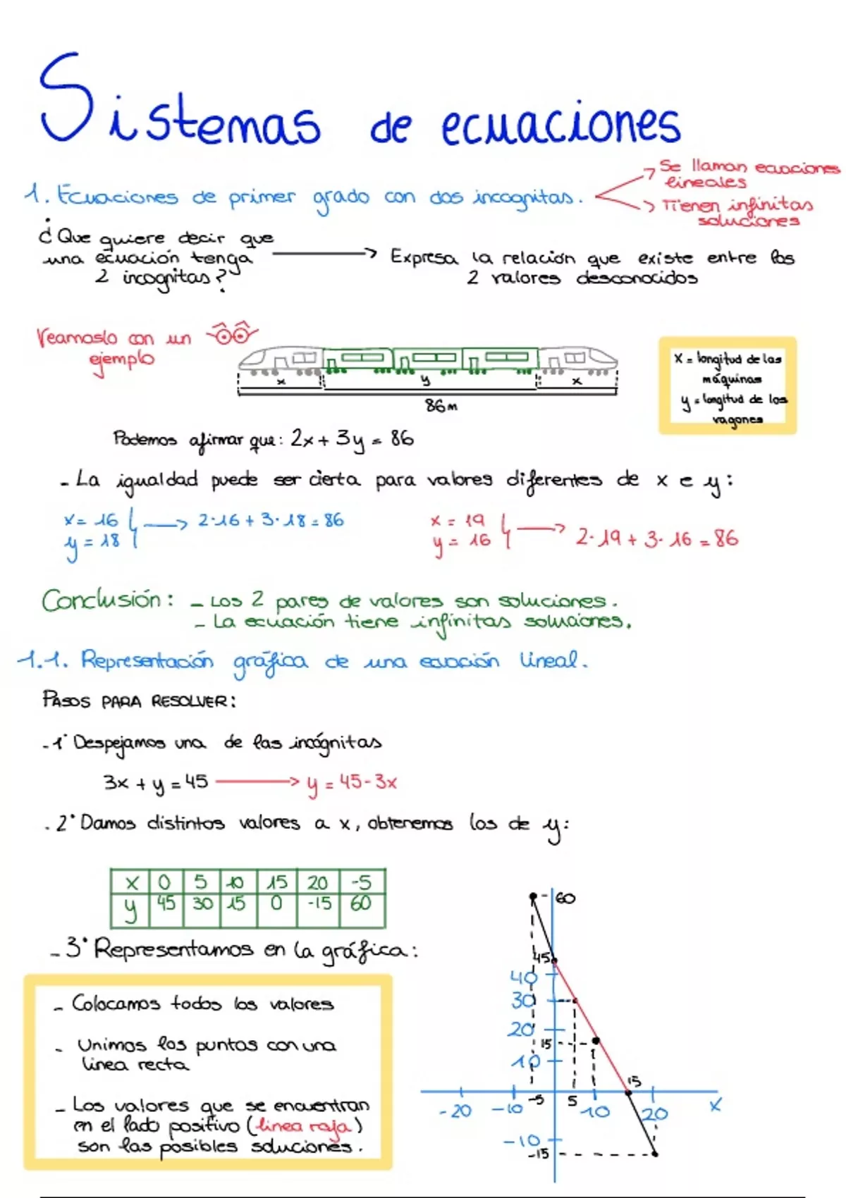 Sumario Álgebra – Sistemas de ecuaciones, material de estudio para secundaria o nivel ...