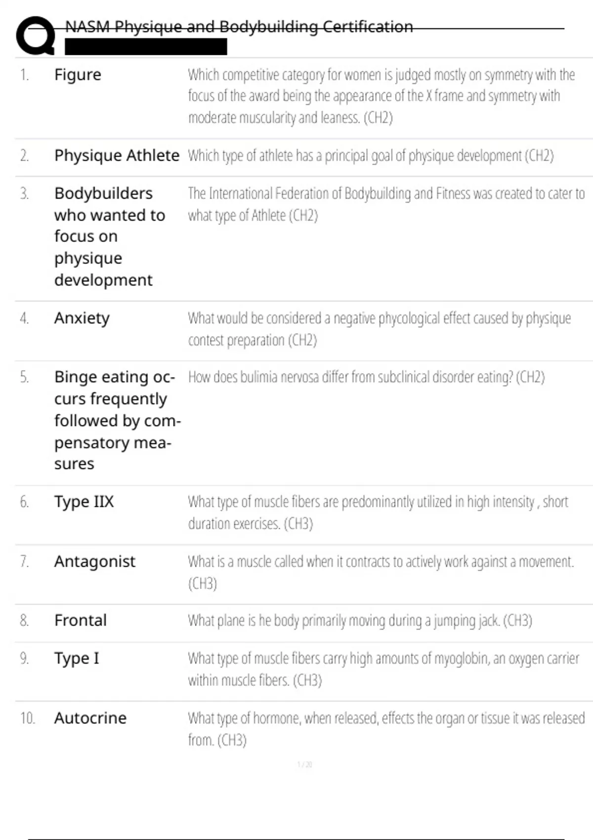 NASM Physique and Bodybuilding Certification EXAM LATEST (2025 ...