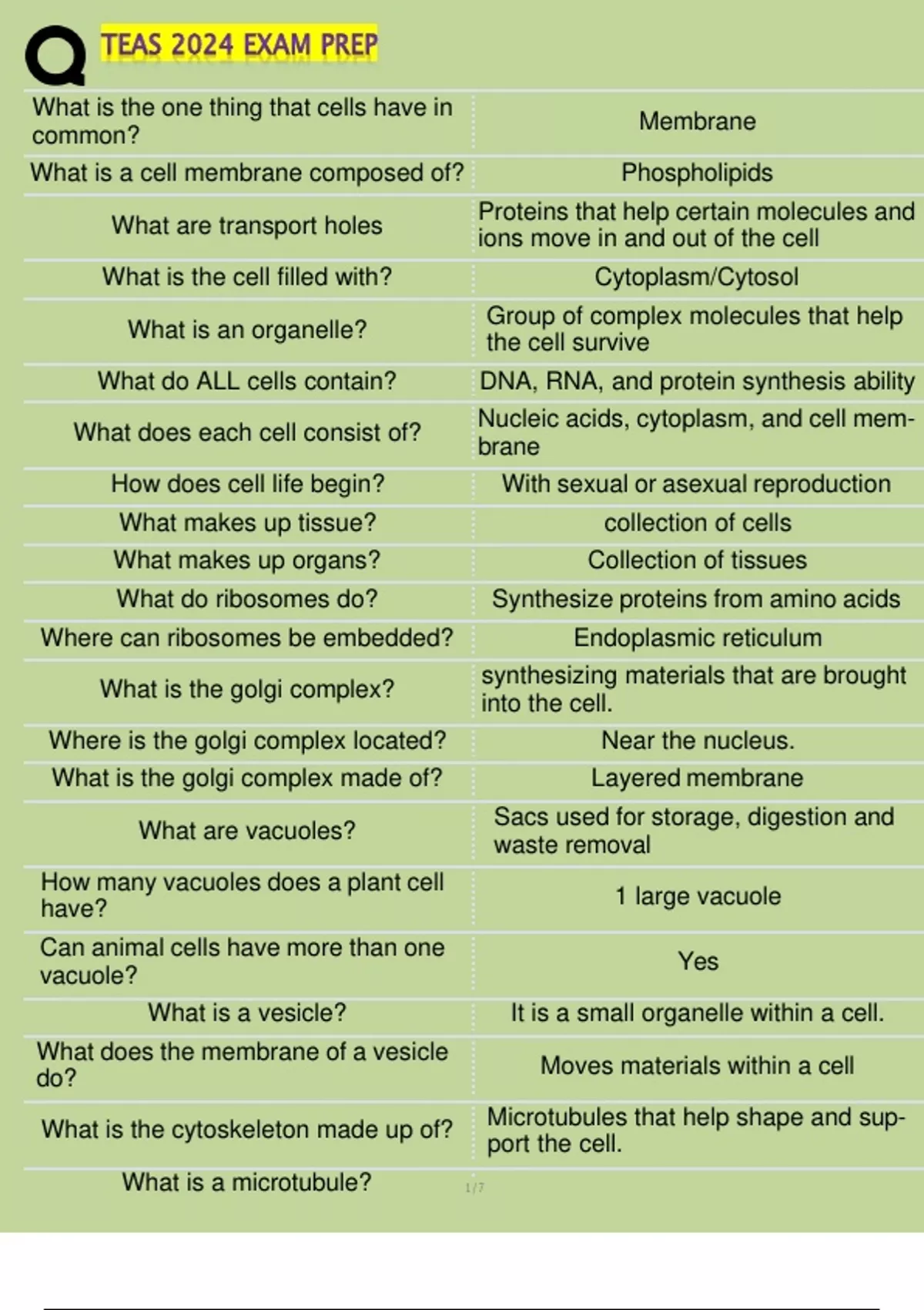 TEAS 2024 Exam Prep: Comprehensive Questions & Answers for Cell Biology ...