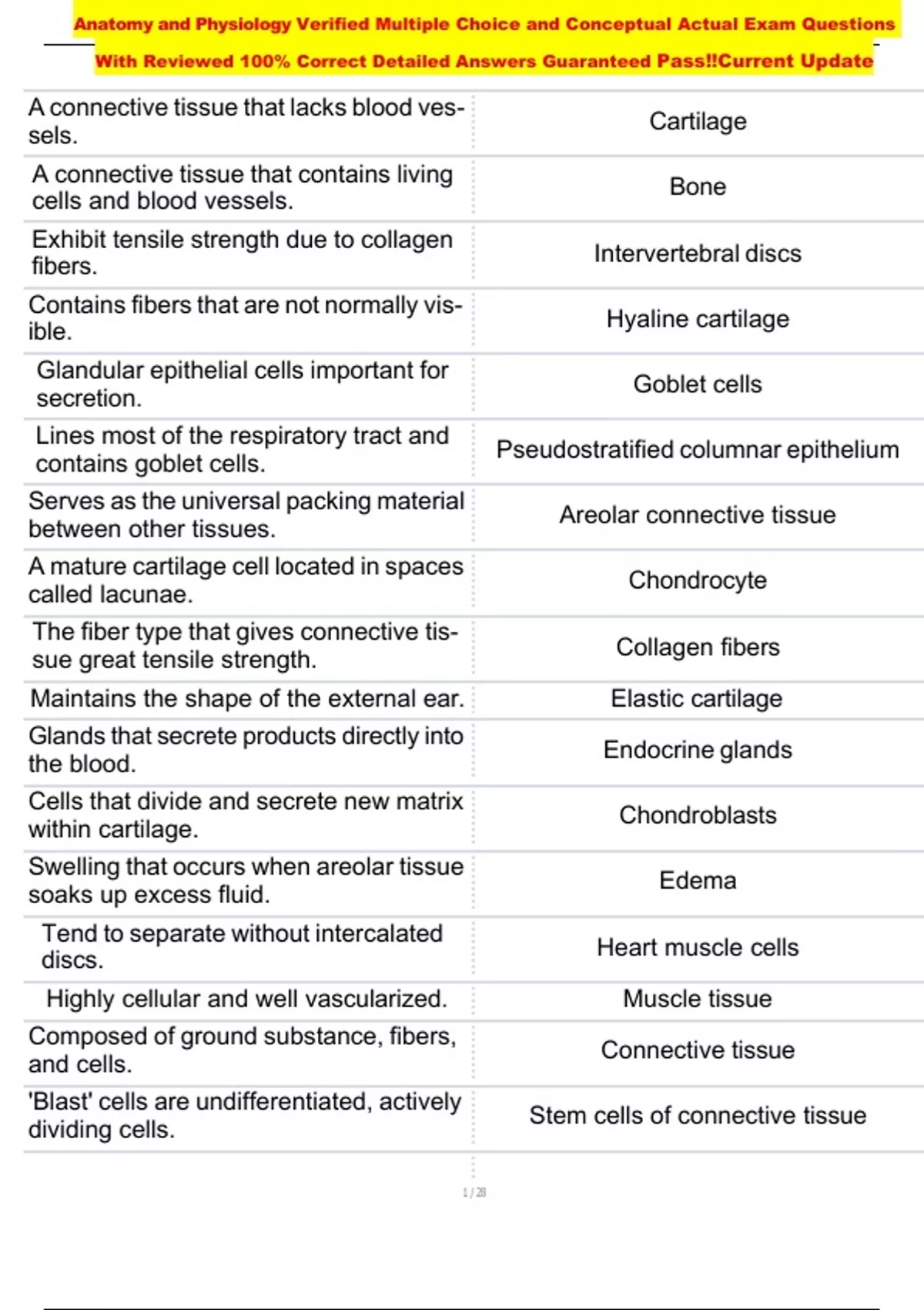 Anatomy and Physiology Verified Multiple Choice and Conceptual Actual ...