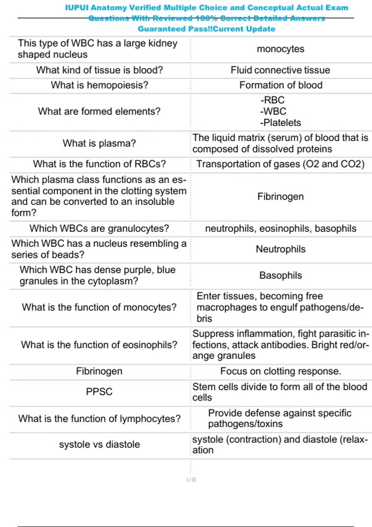 IUPUI Anatomy Verified Multiple Choice and Conceptual Actual Exam ...
