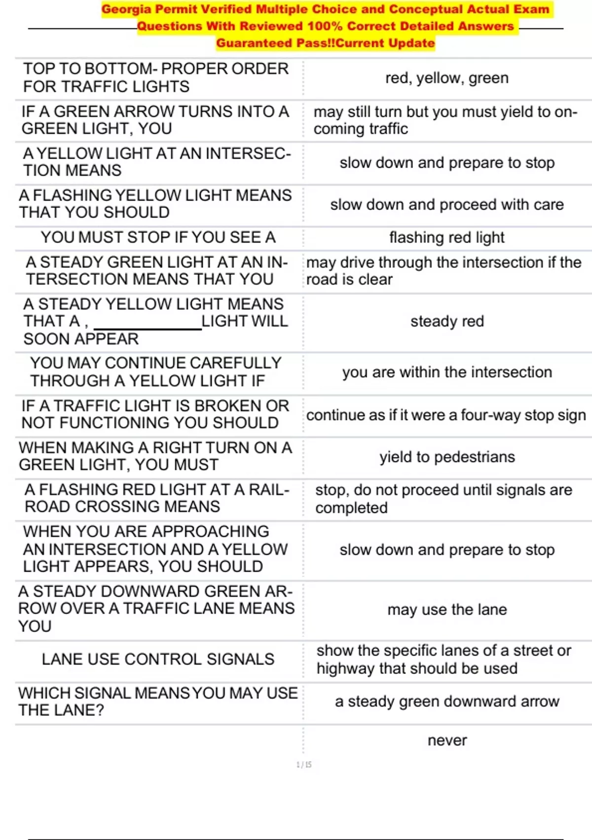 Georgia Permit Verified Multiple Choice and Conceptual Actual Exam ...