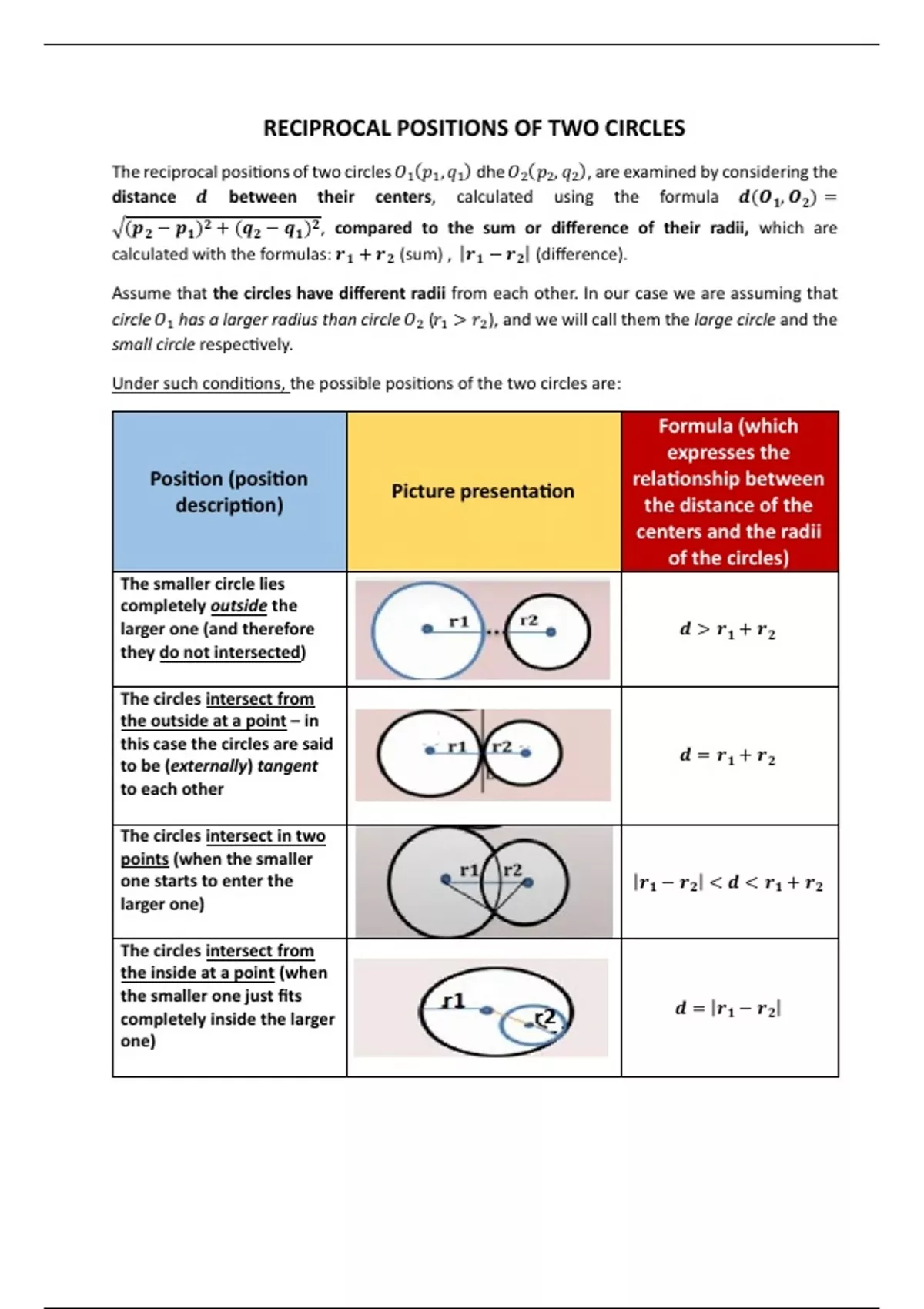 Summary Reciprocal Circle Positions Explained – Grade 10 Math (With ...