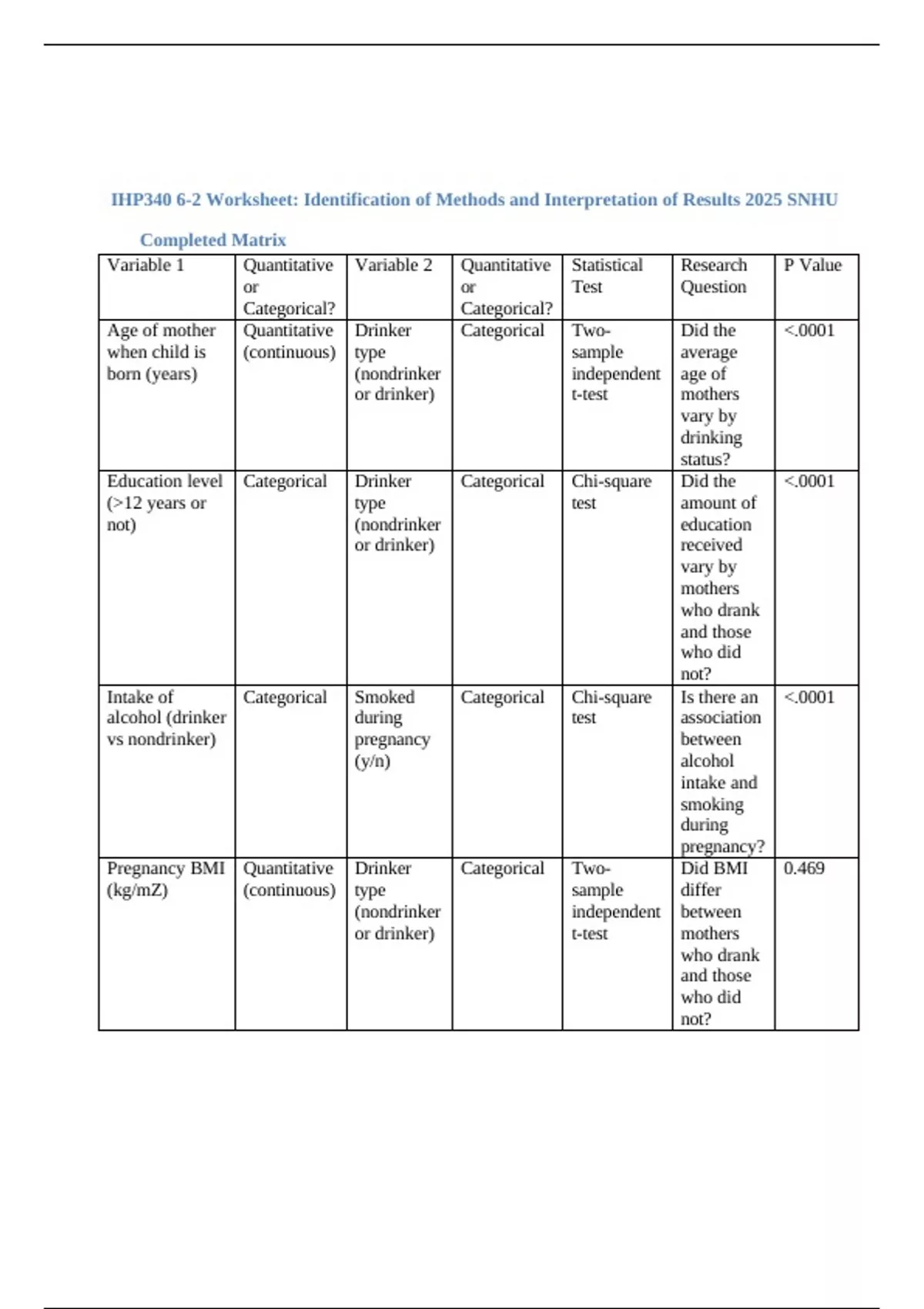 IHP340 6-2 Worksheet: Identification of Methods and Interpretation of ...