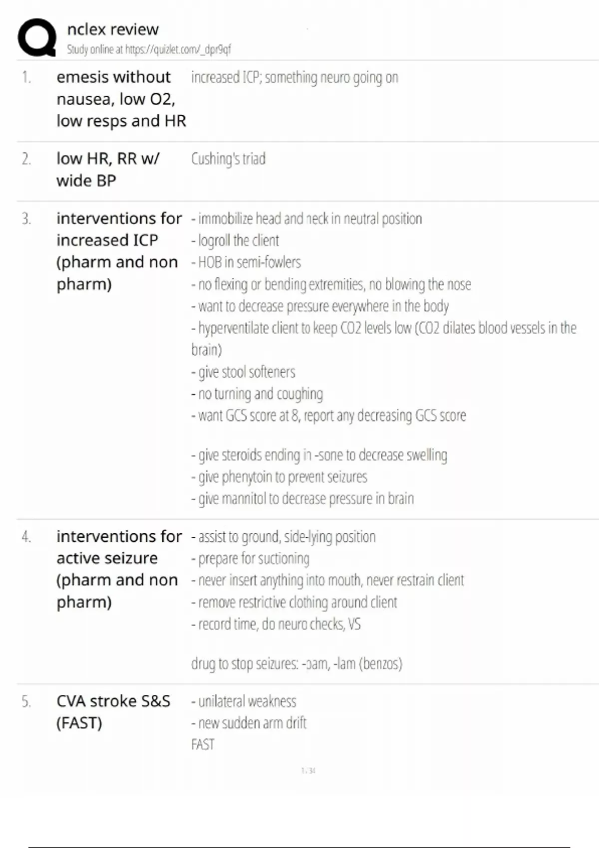 NCLEX-RN & NCLEX-PN Comprehensive Review / Score 100% / 2025 Update ...