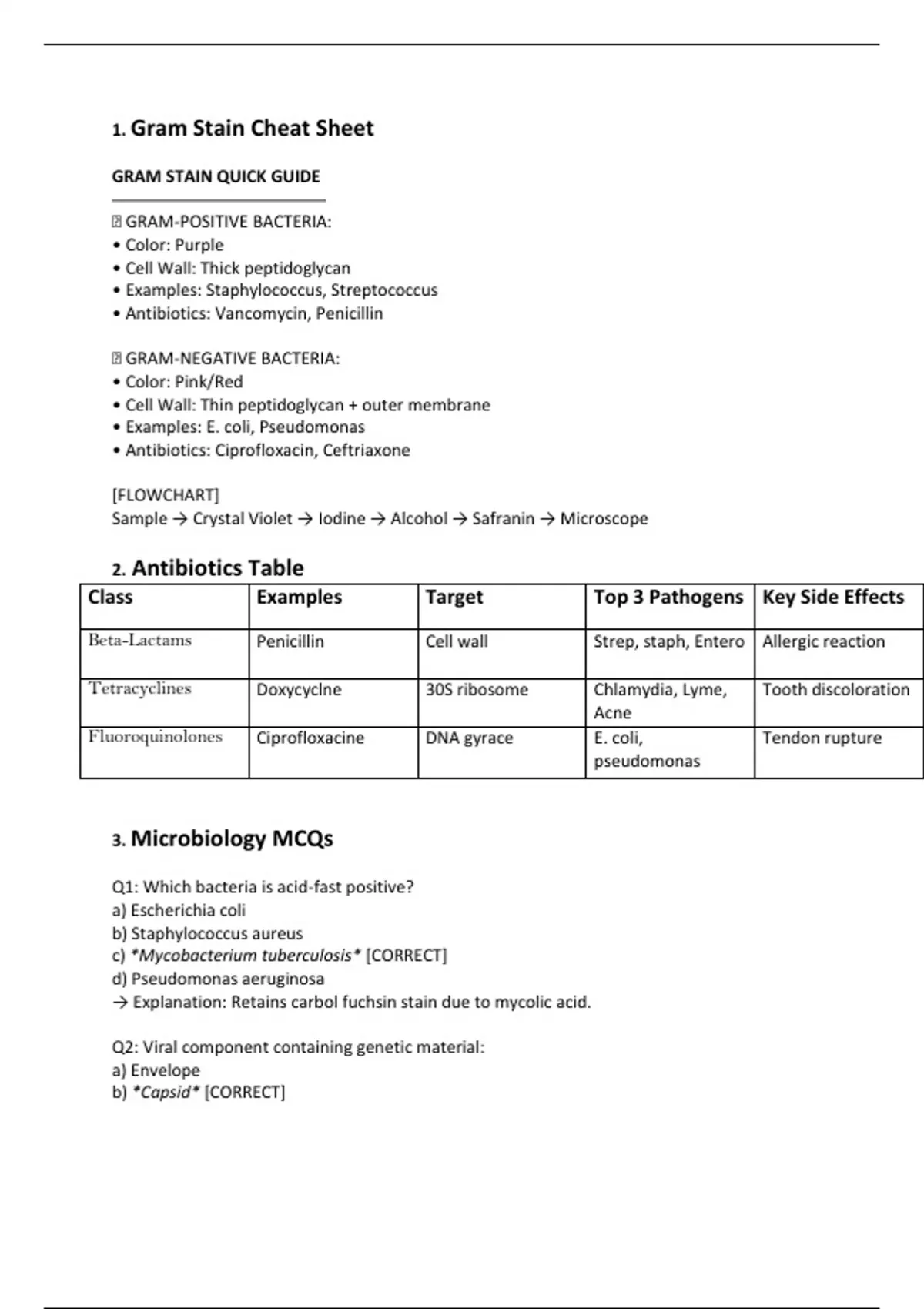 Gram Stain Cheat Sheet - 31011 (PSR200) - Stuvia UK