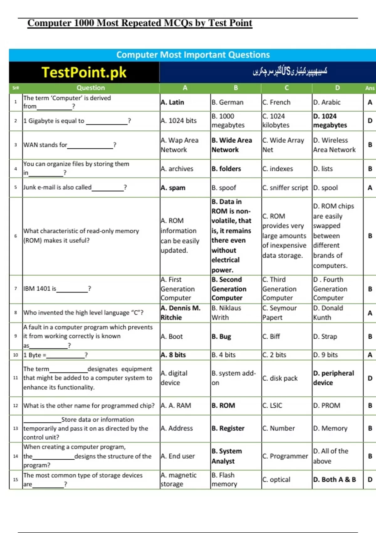 Computer 1000 Most Repeated MCQs by Test Point - Reporter - Stuvia US