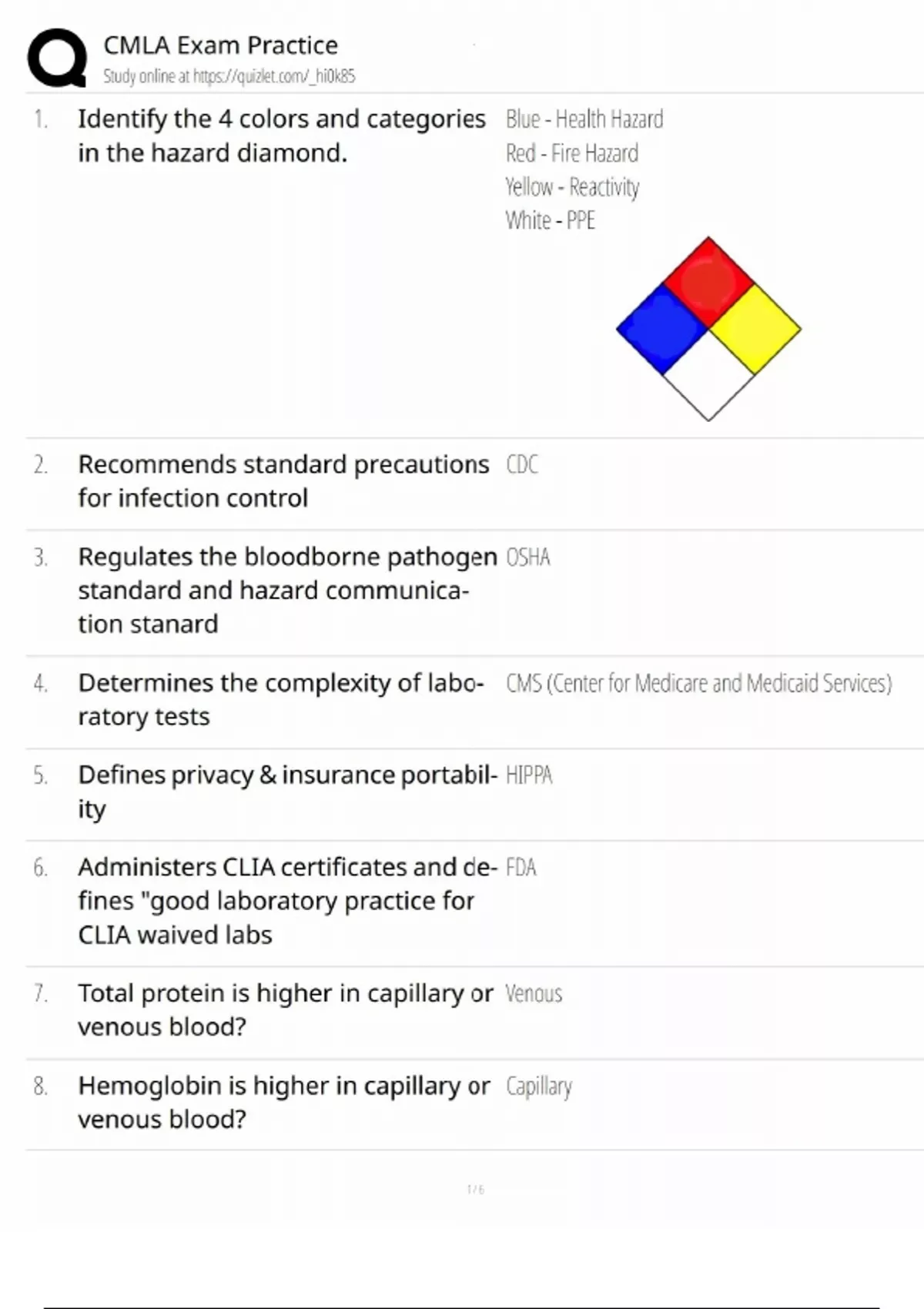 CMLA Exam Practice / Score 100% / 2025 Update / Certified Medical ...