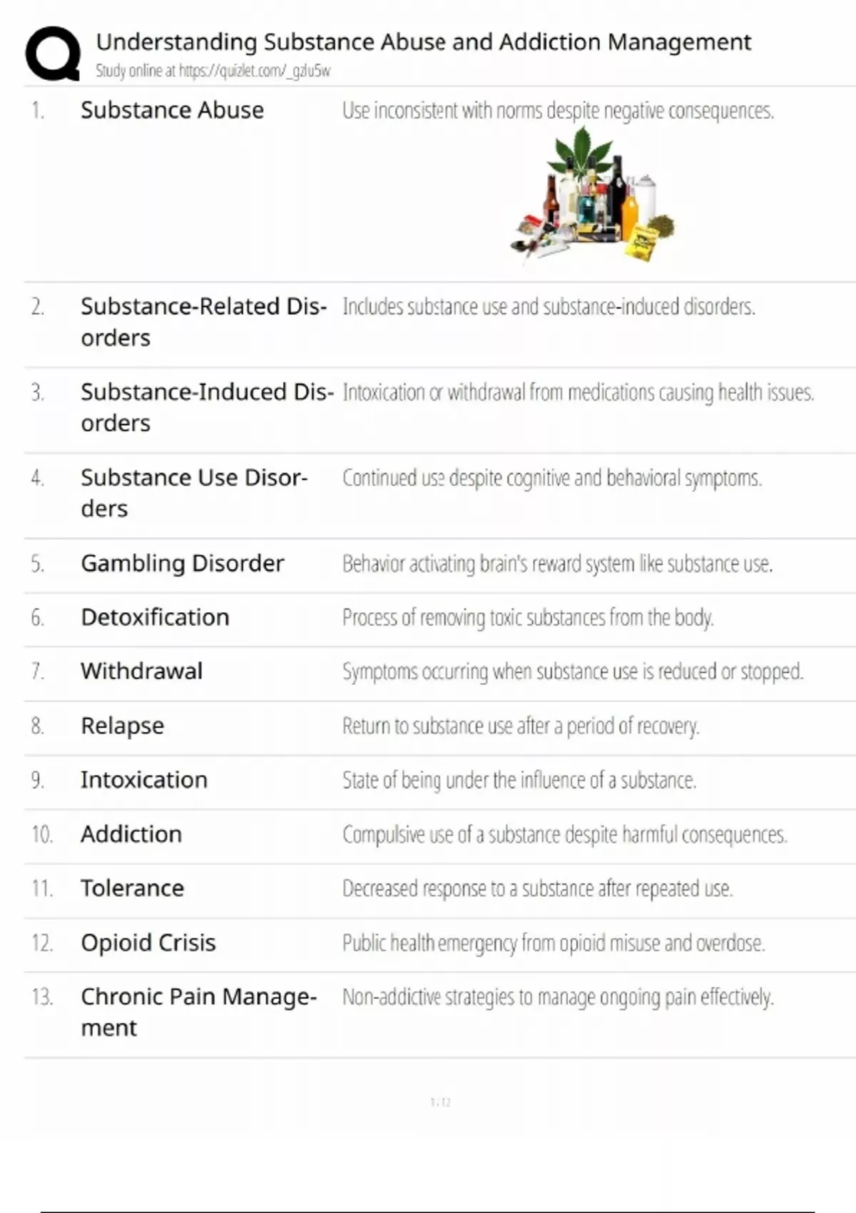 Understanding Substance Abuse and Addiction Management / Score 100% ...