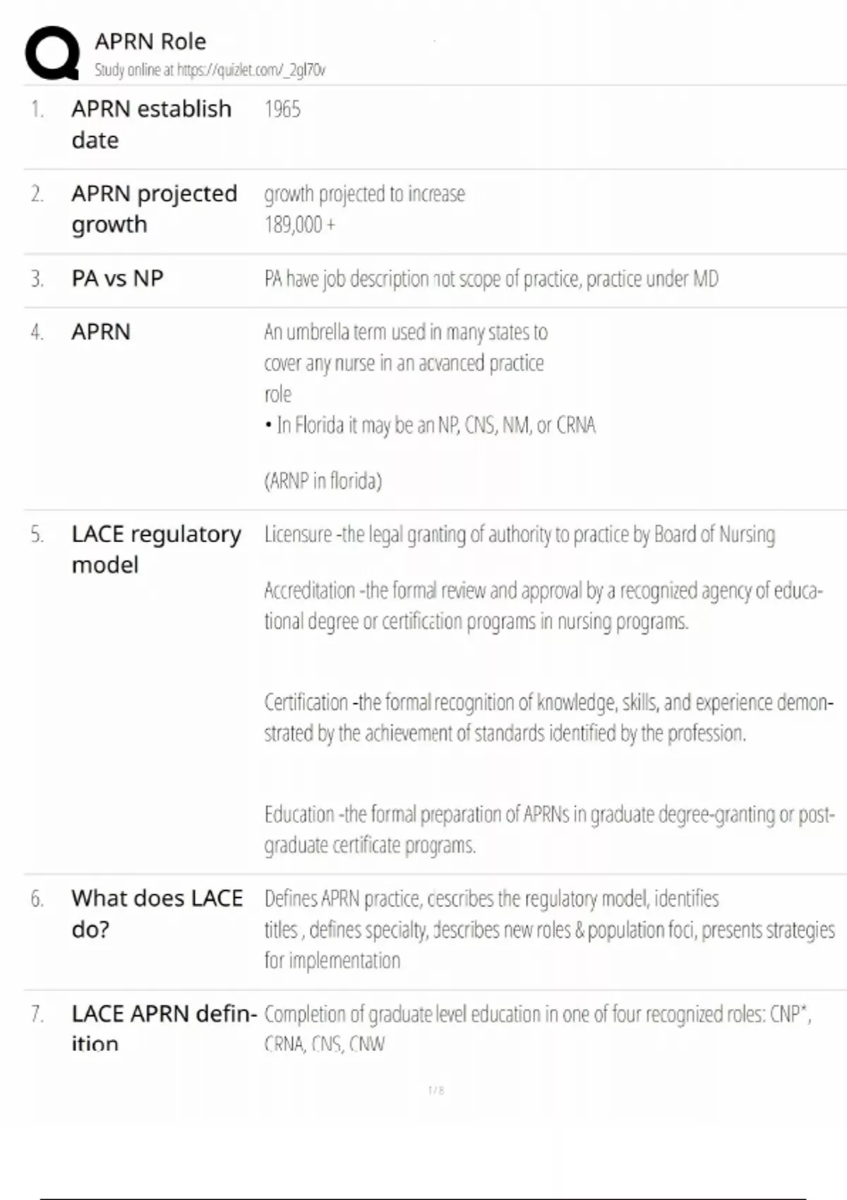 APRN Role / Advanced Practice Registered Nurse Scope & Duties / 2025 ...