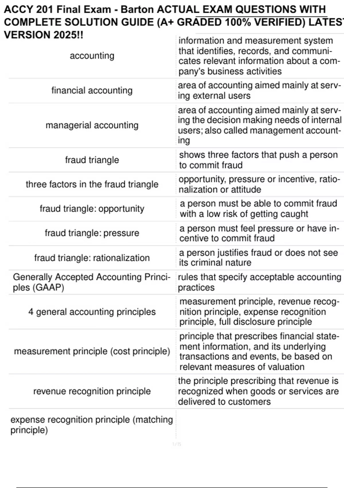 ACCY 201 Final Exam - Barton ACTUAL EXAM QUESTIONS WITH COMPLETE ...