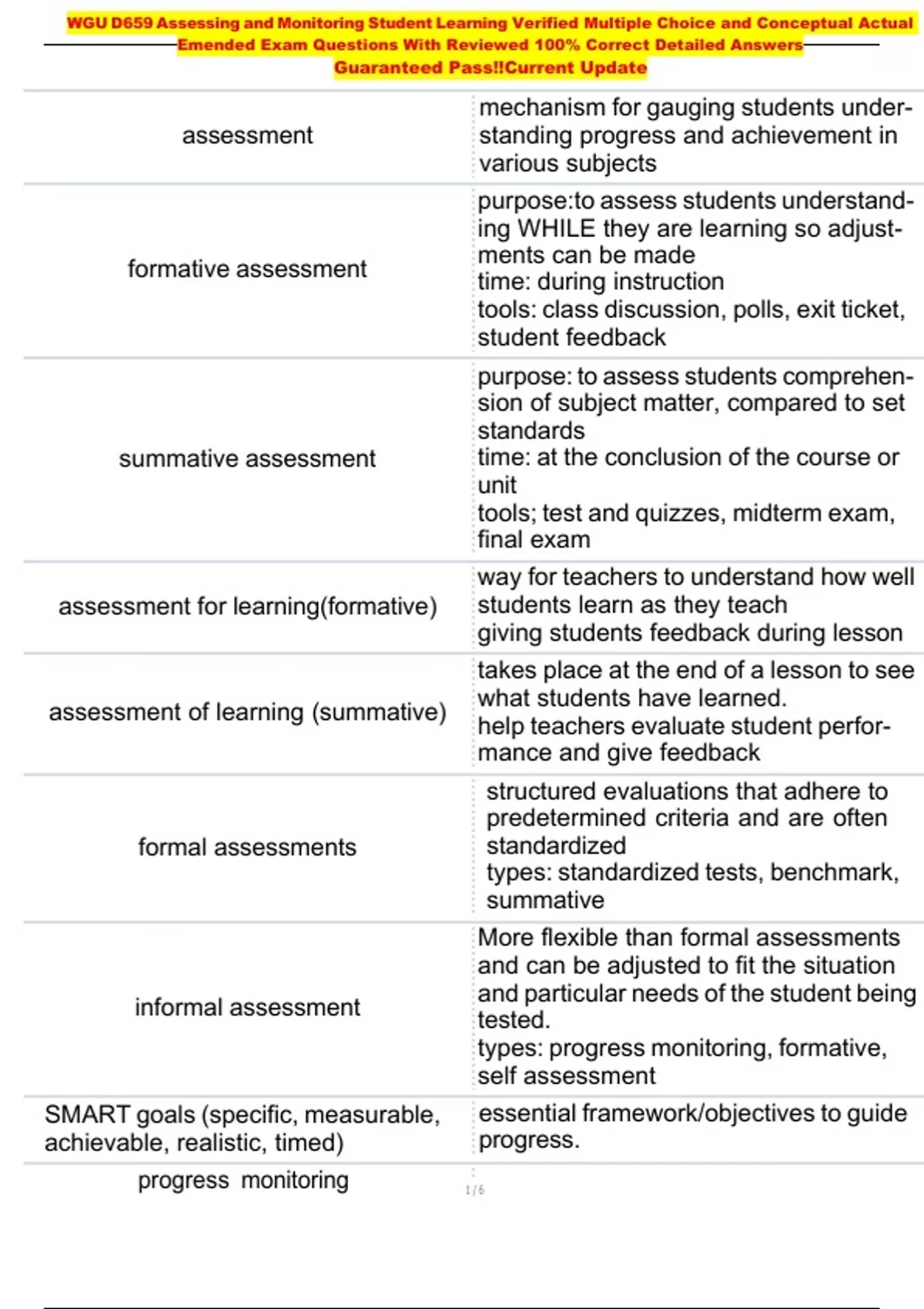 WGU D659 Assessing and Monitoring Student Learning Verified Multiple ...