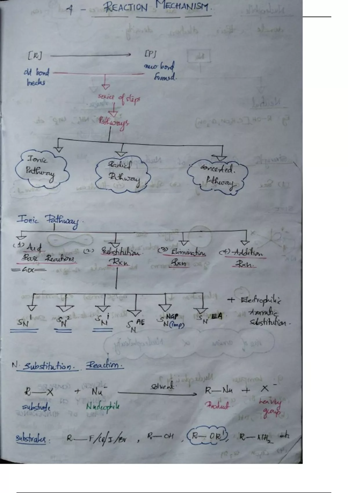 CSIR NET Organic Chemistry Crash Pack - CSIR NET - Stuvia US