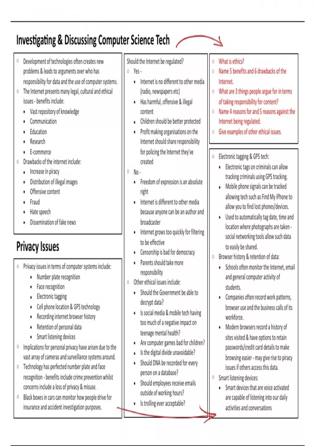 Summary OCR GCSE Computer Science - 1.6 Ethical, Legal, Cultural and ...