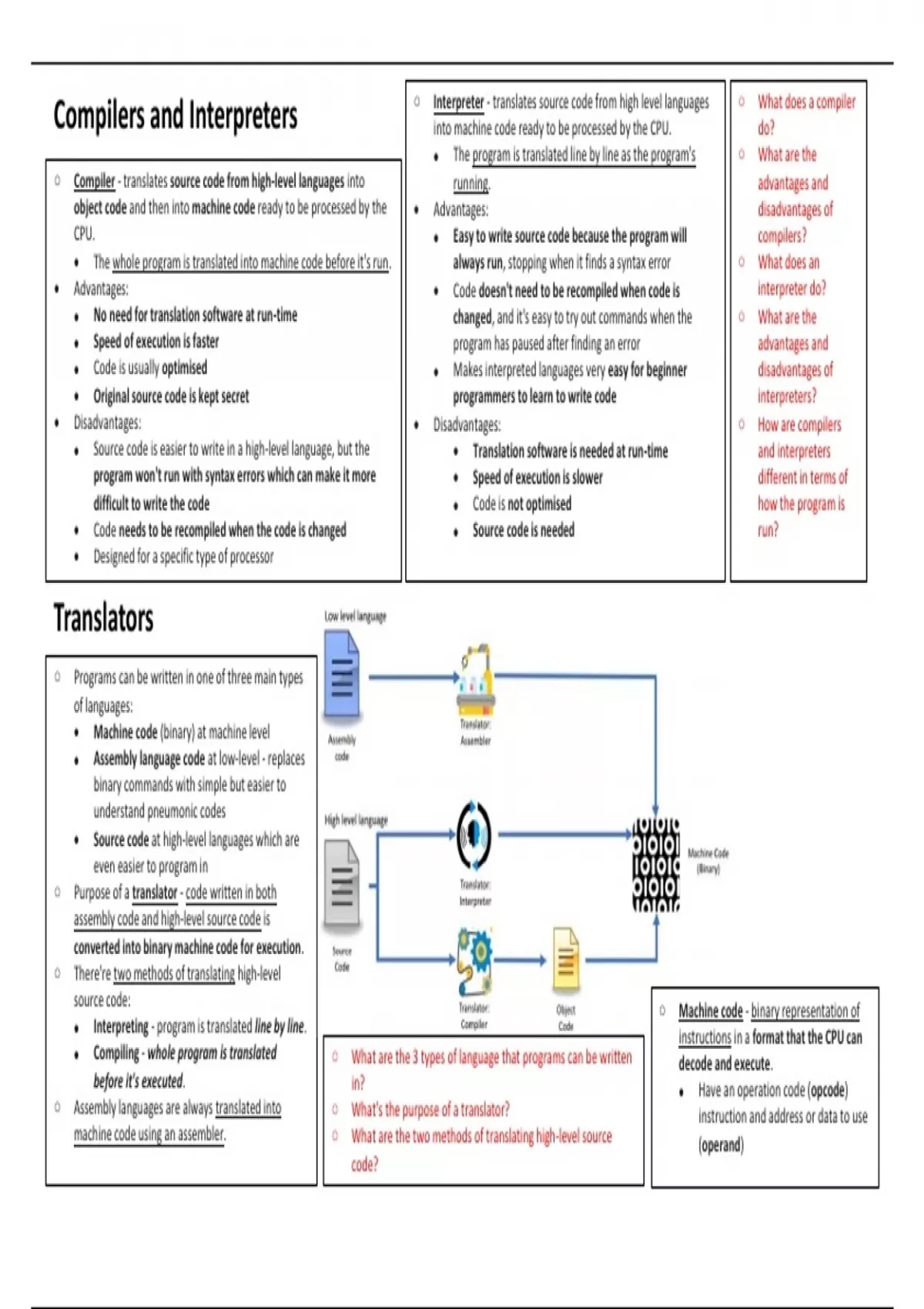 Summary OCR GCSE Computer Science - 2.5 Programming Languages and IDEs ...