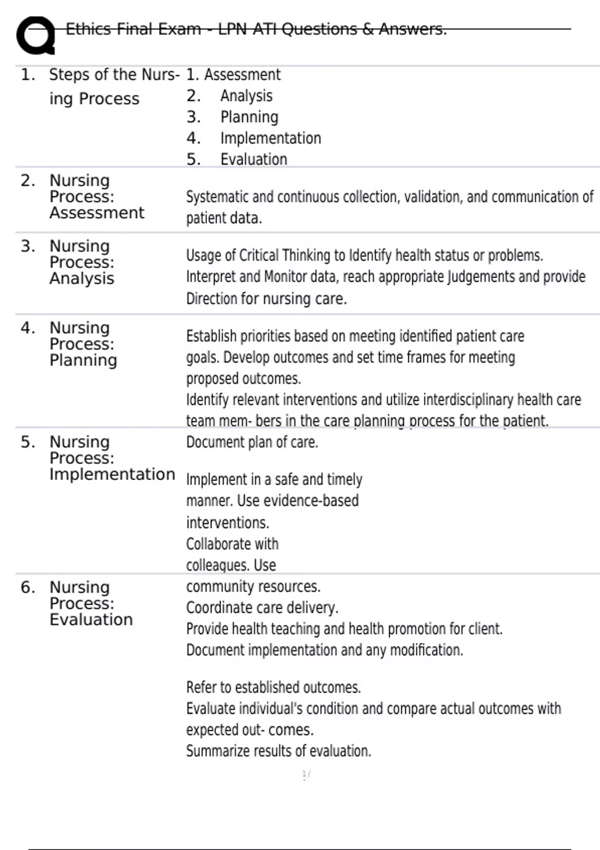Ethics Final Exam - LPN ATI Questions & Answers. - ATI PN - Stuvia US
