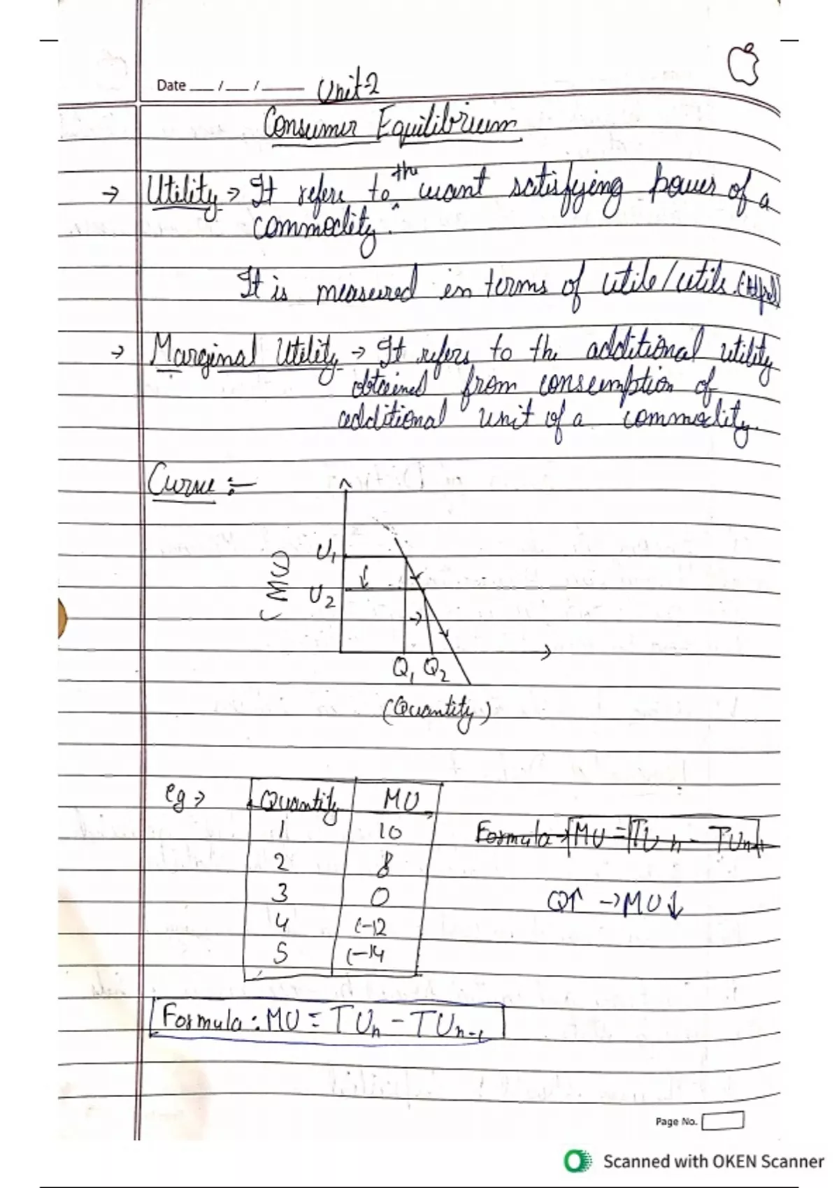 Class 11 Microeconomics Chapter 2 Consumer S Equilibrium