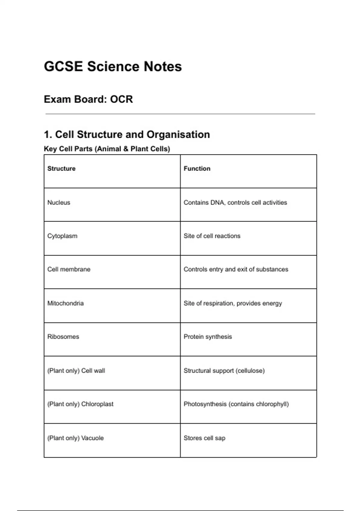 Summary OCR Board,Cell Structure ,Photosynthesis - Science - Stuvia UK