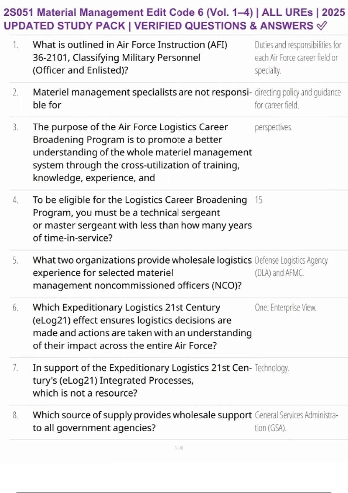 2S051 Material Management Edit Code 6 (Vol. 1–4) | ALL UREs | 2025 ...