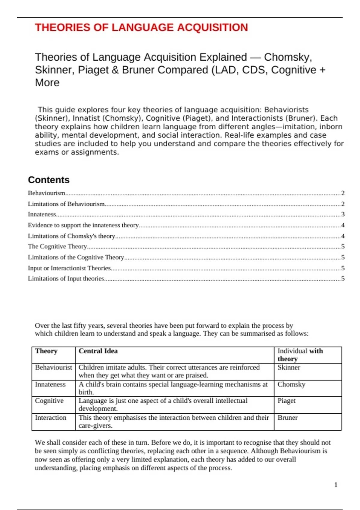 Theories of Language Acquisition Explained – Full Notes with Examples ...