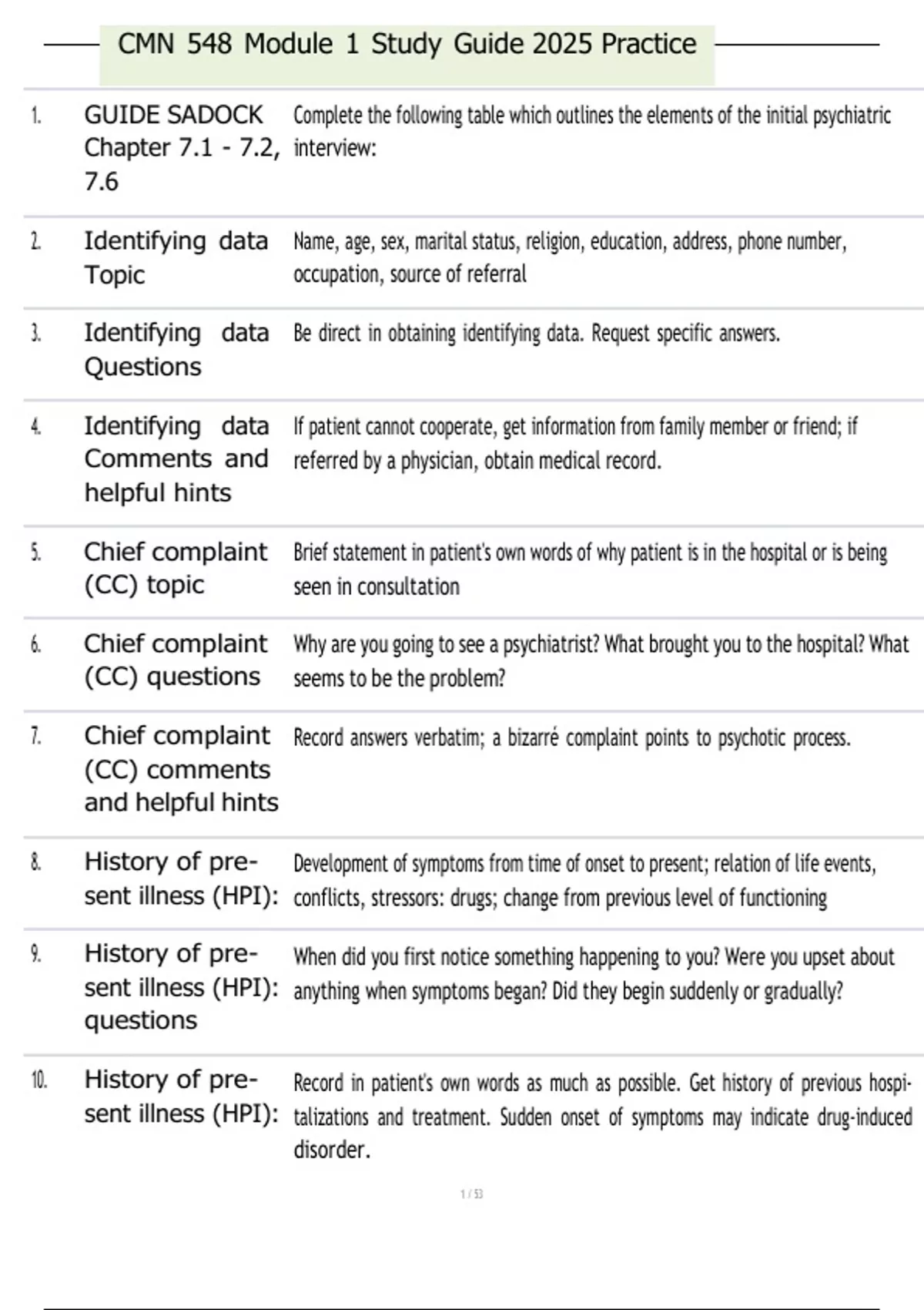 CMN 548 Module 1 Study Guide 2025 Practice - Comm Mental Health Nurs - Stuvia US